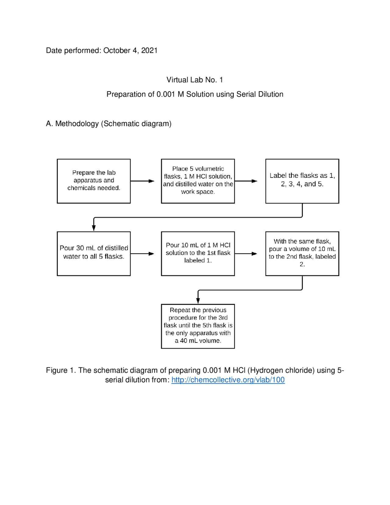 Preparation of 0.001 M Solution using Serial Dilution | Lab Reports ...