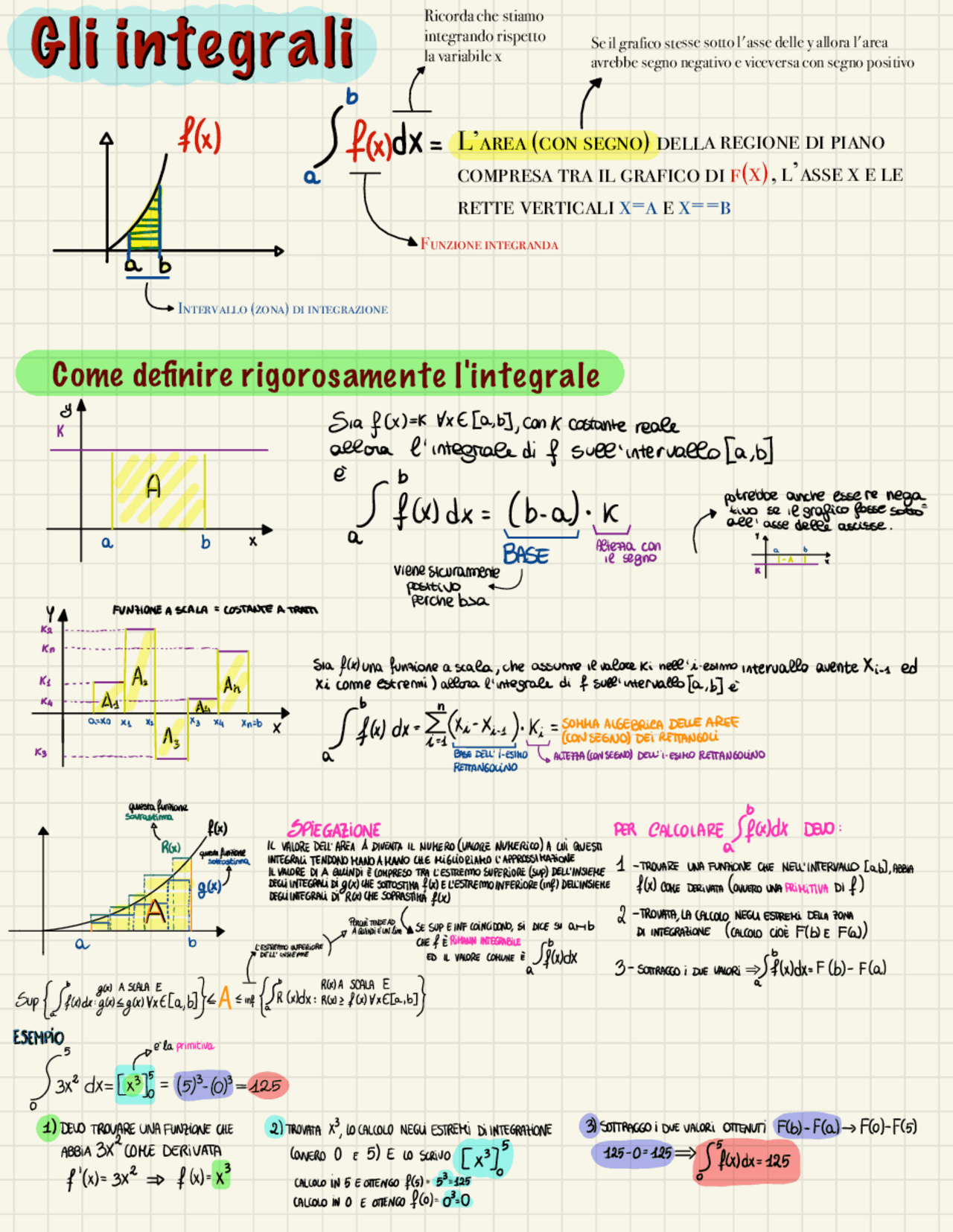 Matematica integrali introduzione | Schemi e mappe concettuali di ...