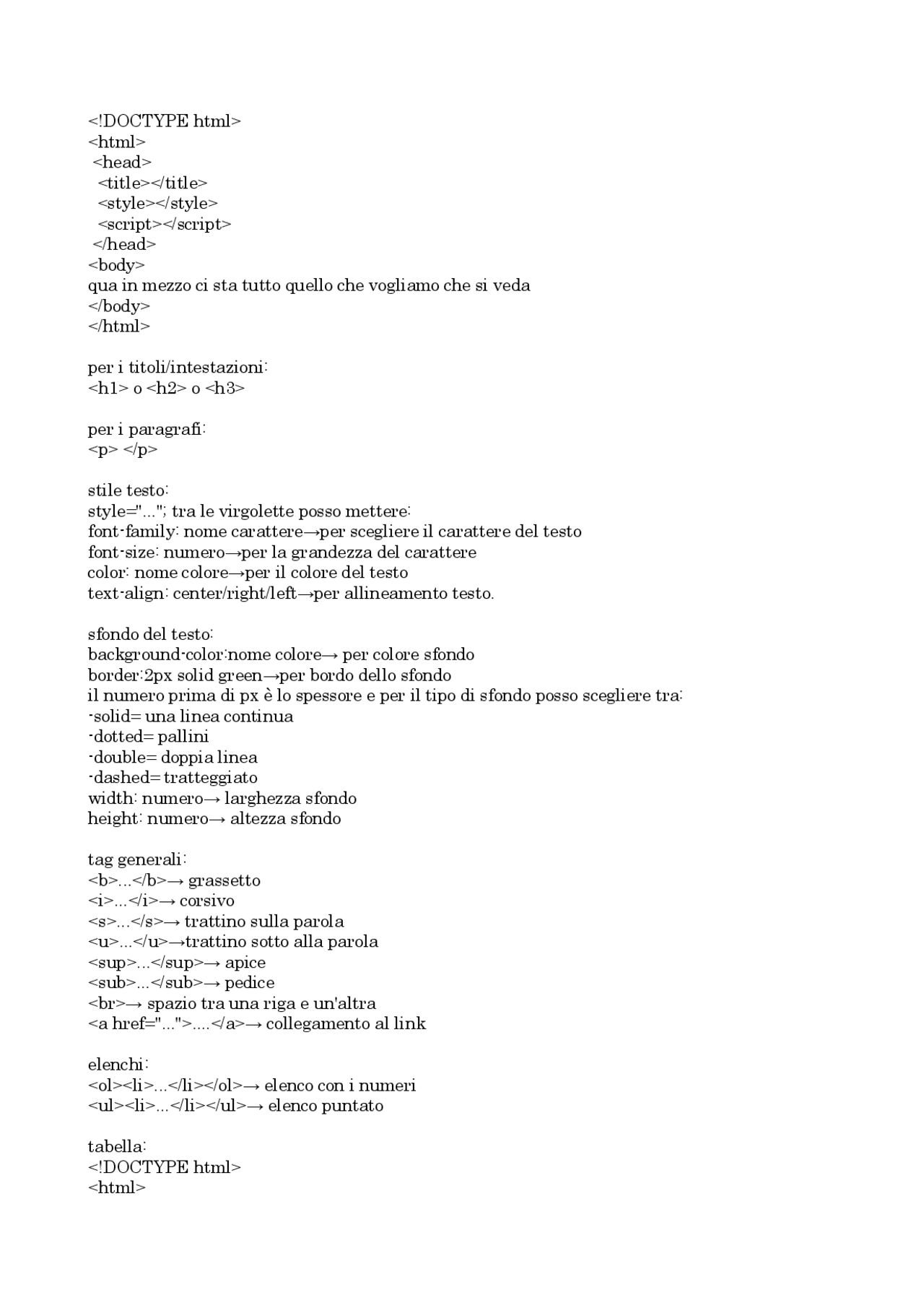 Elenco completo tag di html | Appunti di Fondamenti di informatica | Docsity