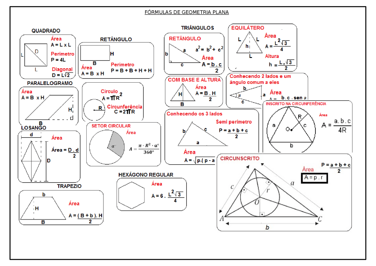 Folha De Dicas De Formulas De Geometria