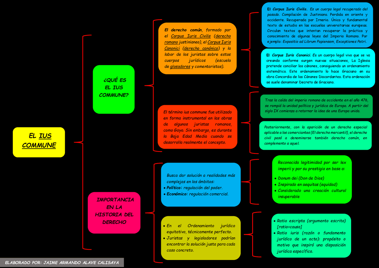IUS COMMUNE Y SU IMPORTANCIA | Ejercicios de Historia del Derecho | Docsity