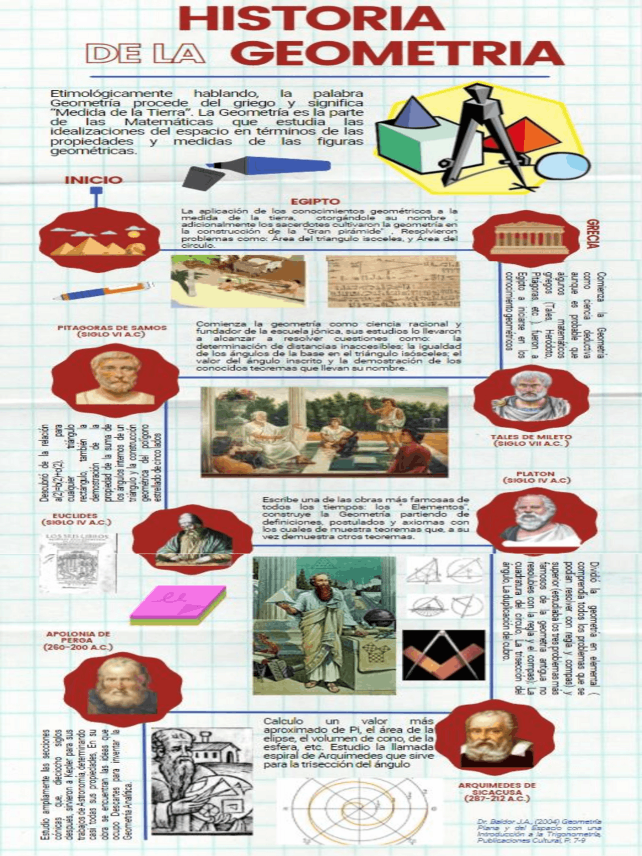 Historia de la Geometría | Esquemas y mapas conceptuales de Geometría ...