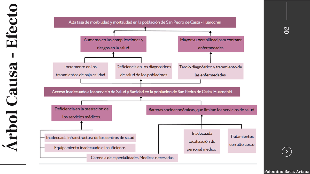 ARBOL DE EFECTOS Y CAUSAS Y BIENES | Apuntes de Gestión de Inversiones ...