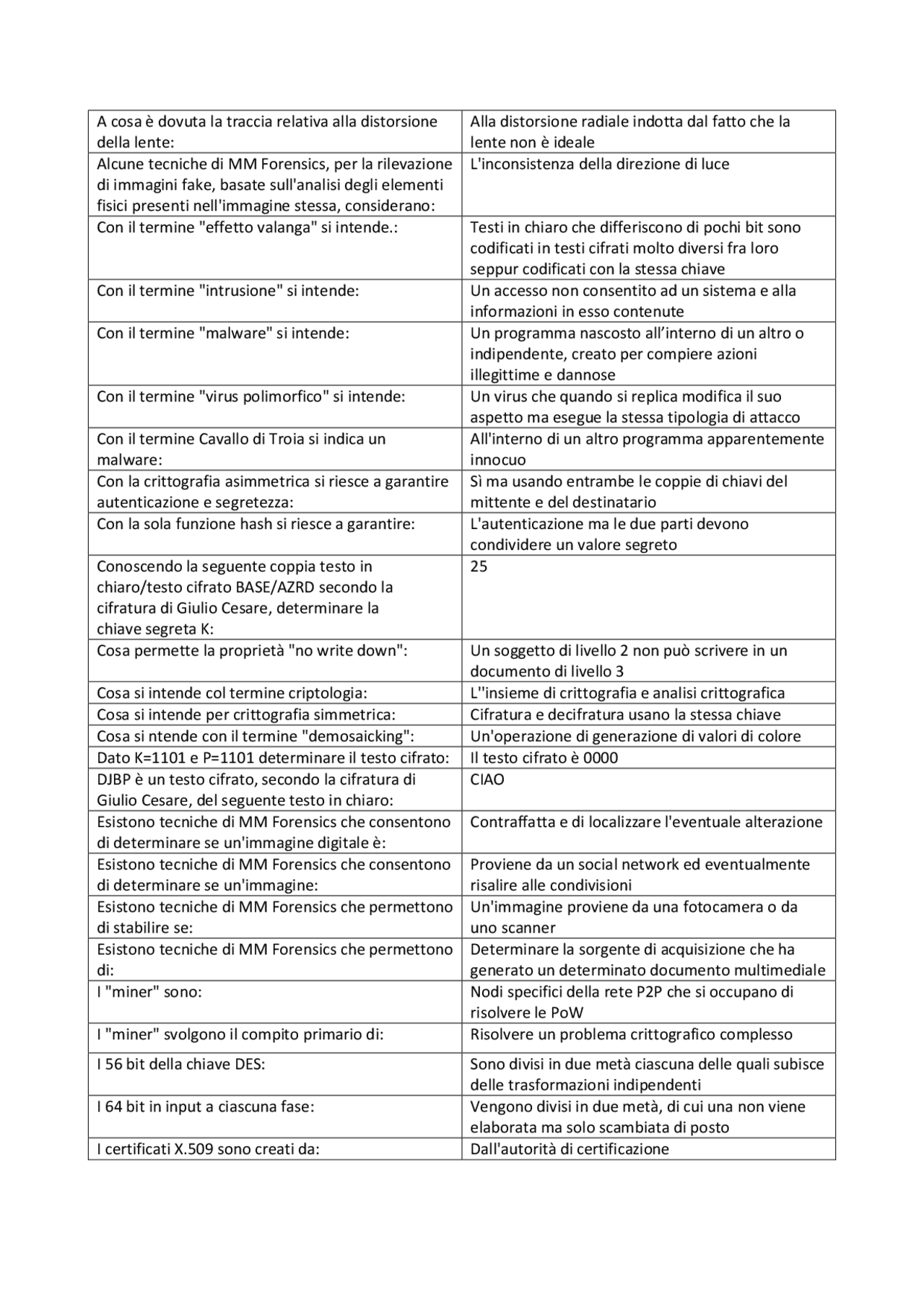 Sicurezza delle reti e cyber security | Panieri di Dinamica E Controllo Dei Sistemi Meccanici ...