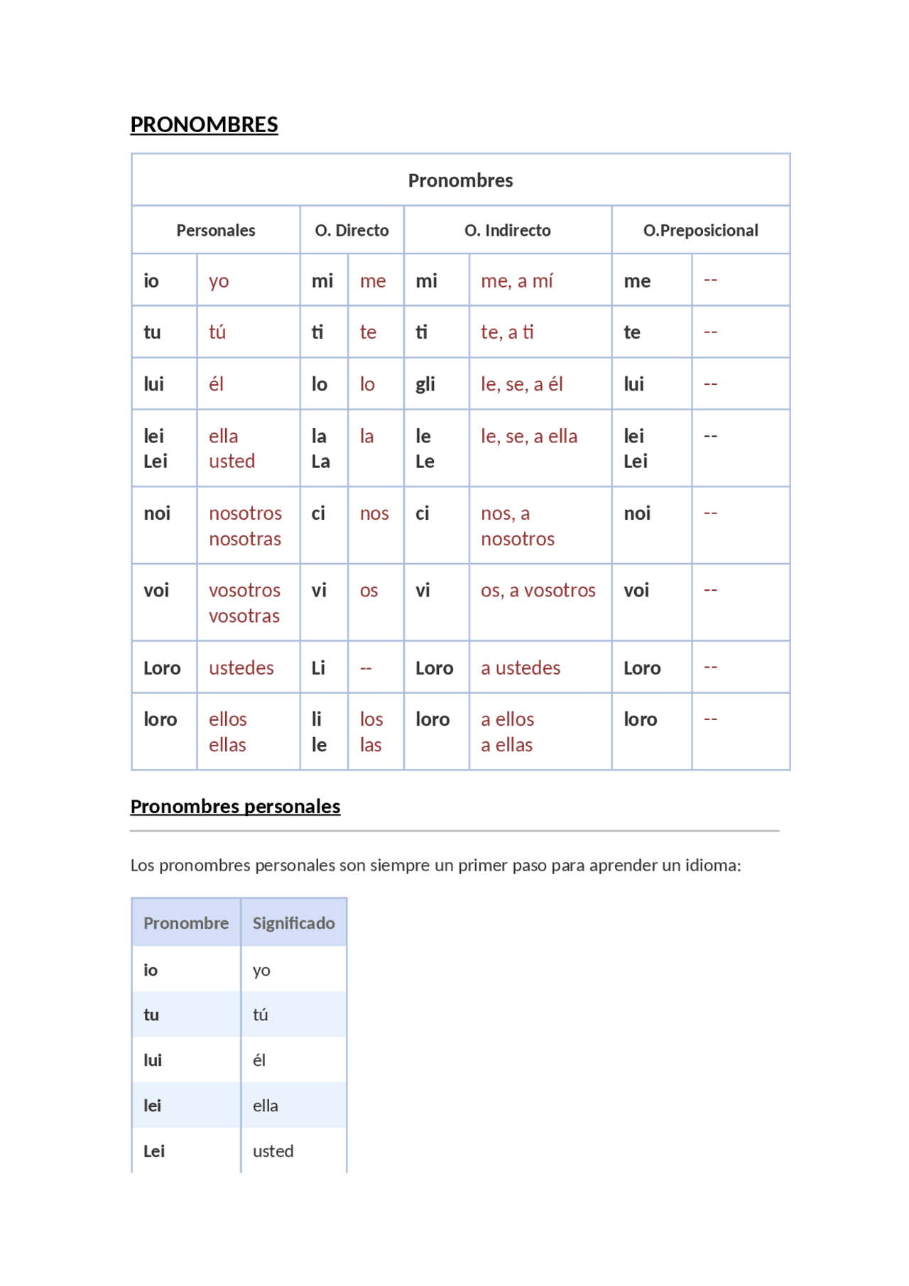 ITaliano A.1 pronombres | Apuntes de Italiano | Docsity