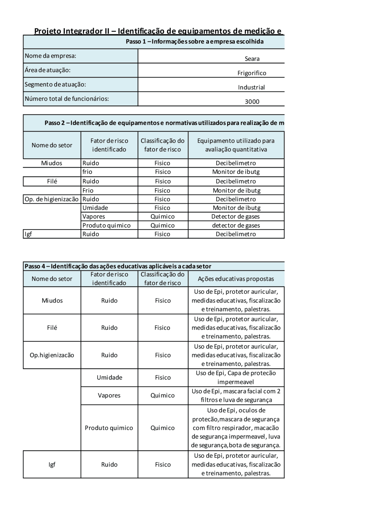 Senac Projeto Integrador Ii Provas Matérias Técnicas Docsity