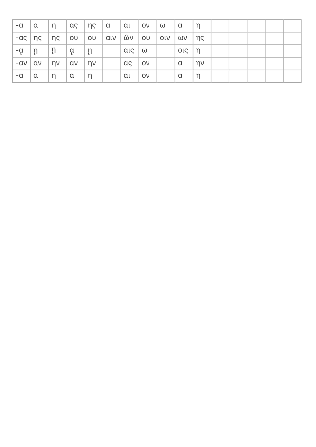 Declinazione Greche Schemi E Mappe Concettuali Di Greco Docsity