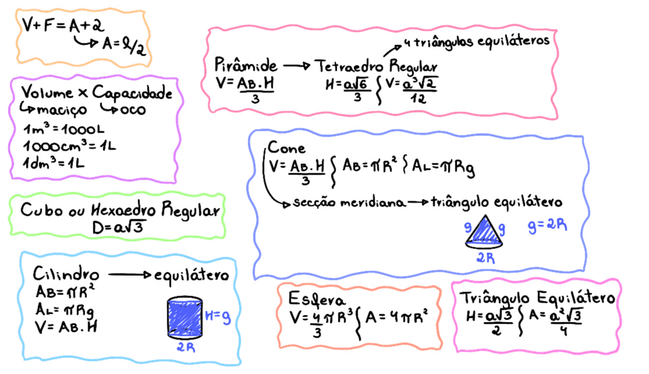 Geometria Espacial Fórmulas | Esquemas Matemática | Docsity