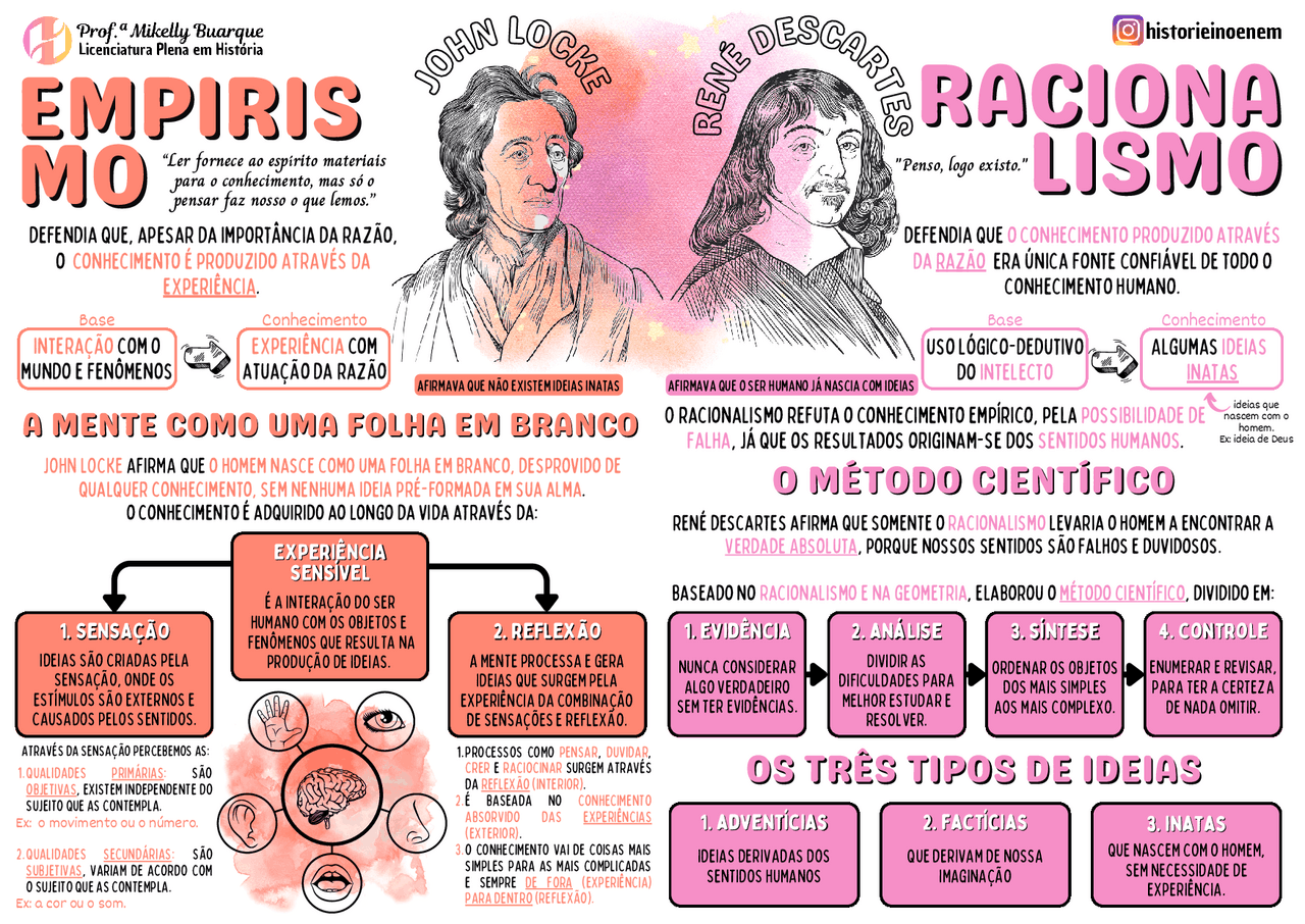 Empirismo x Racionalismo (John Locke x René Descartes) | Esquemas ...