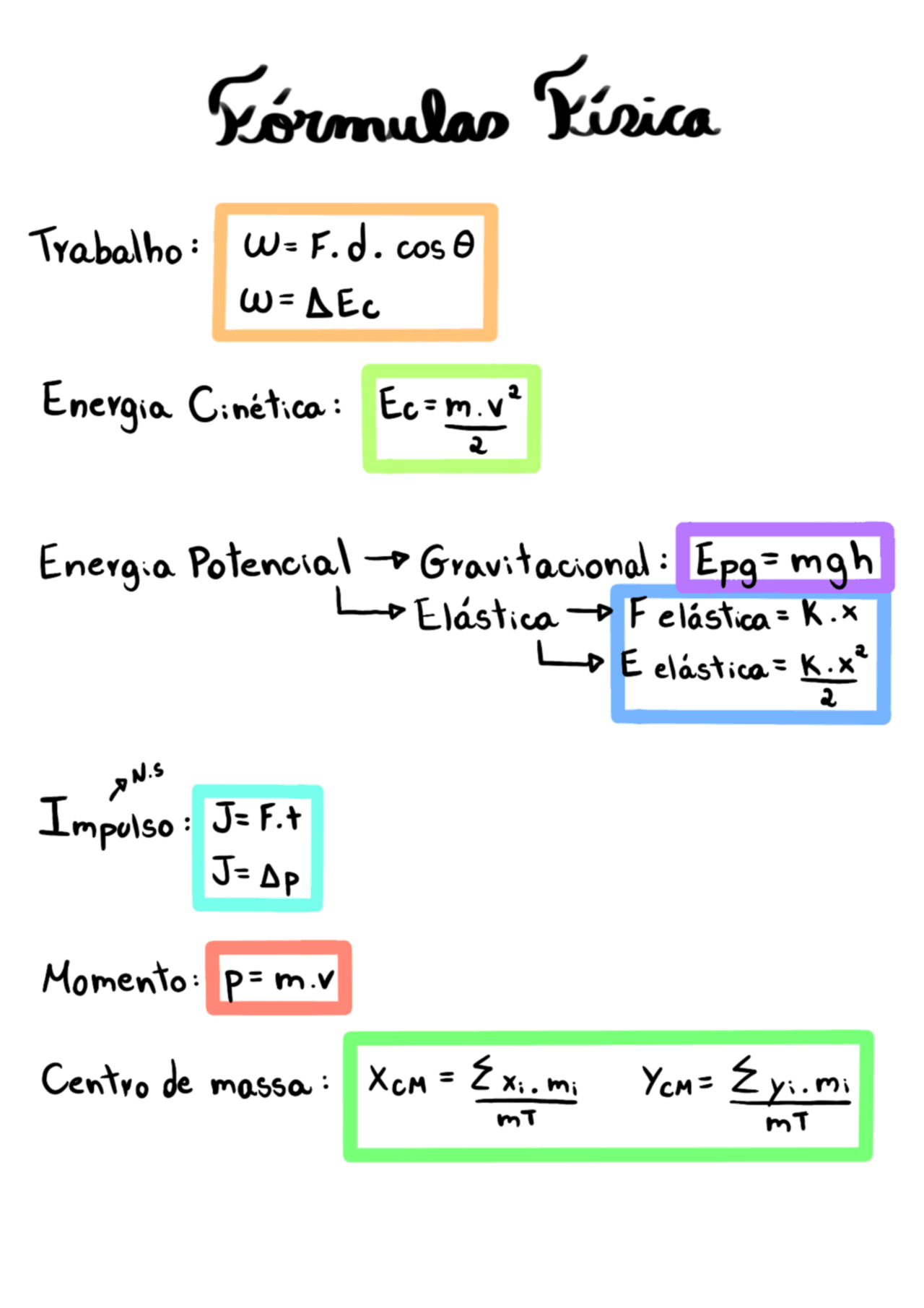 Fórmulas úteis para física | Esquemas Física | Docsity