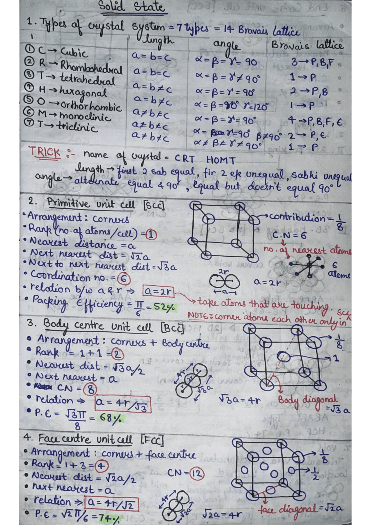 SOLID STATE- best notes with all important topics covered | Cheat Sheet ...