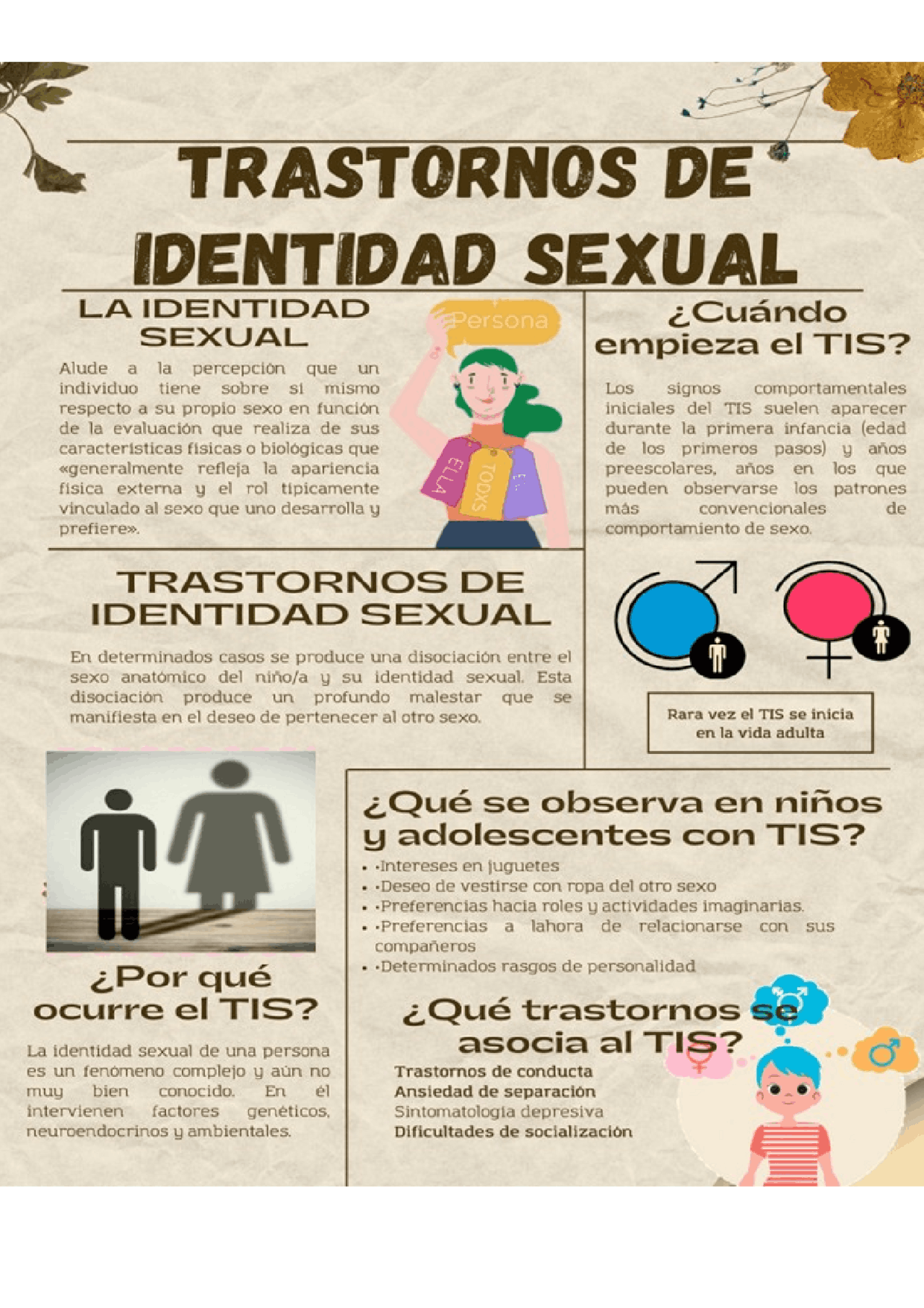 TRASTORNOS DE IDENTIDAD SEXUAL | Esquemas y mapas conceptuales de Ciencias de la Salud | Docsity