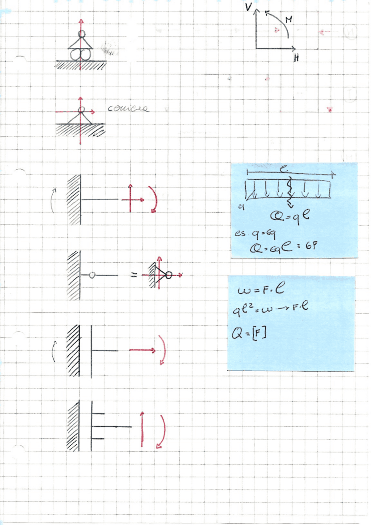 Schemi Statica Architettura POLIMI | Formulari di Statica | Docsity