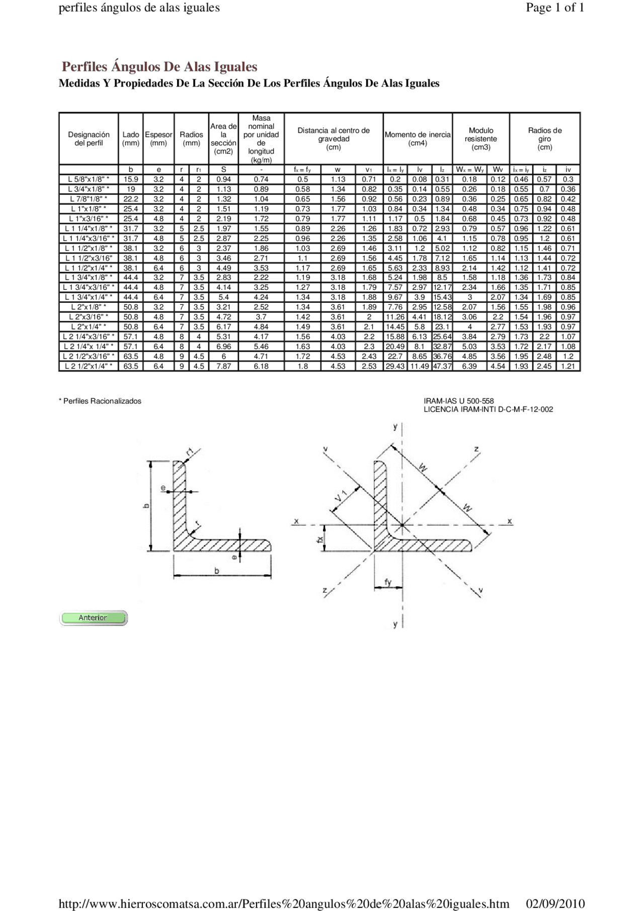propiedades de perfiles angulares | Esquemas y mapas conceptuales de ...