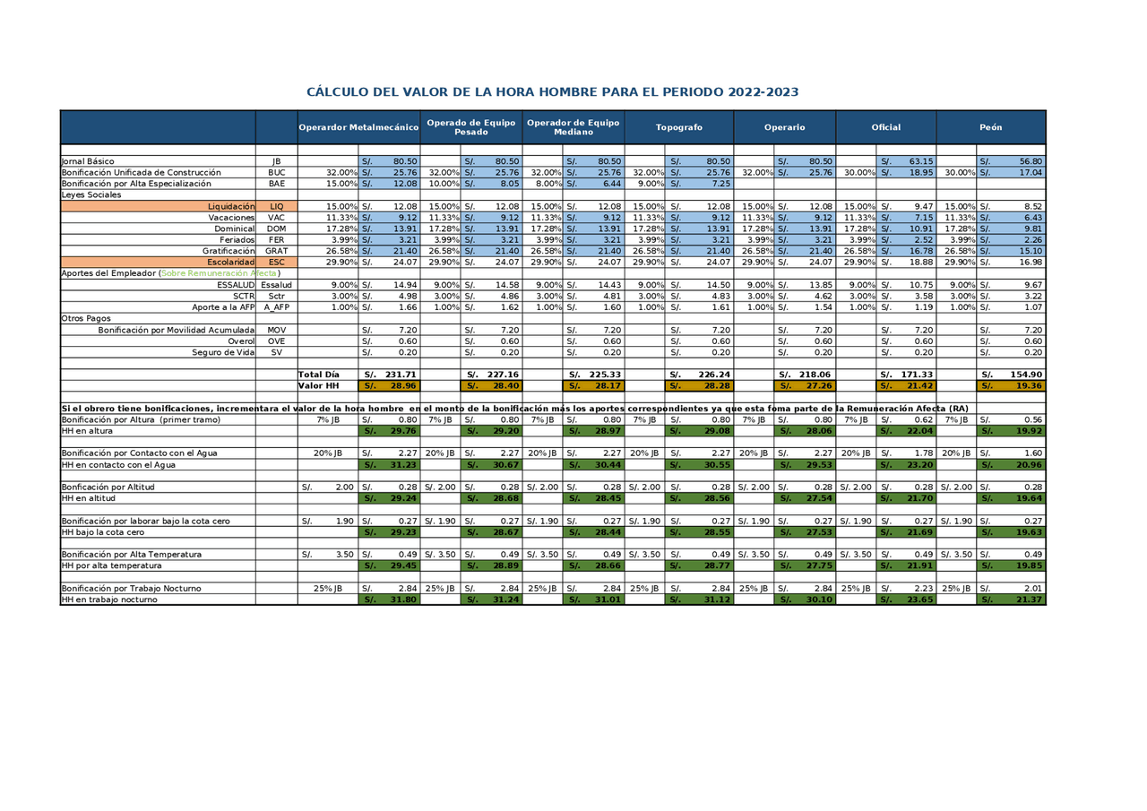 MATEMATICA FINANCIERA | Apuntes de Matemática Financiera | Docsity