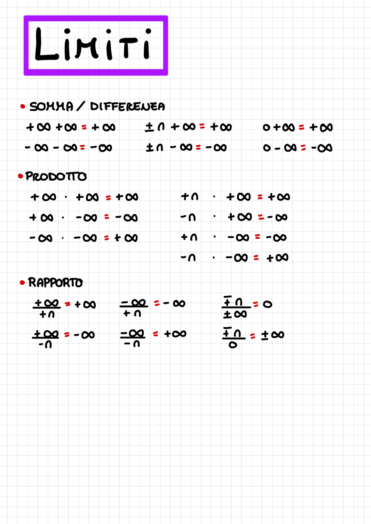 I limiti e il calcolo dei limiti | Formulari di Matematica | Docsity
