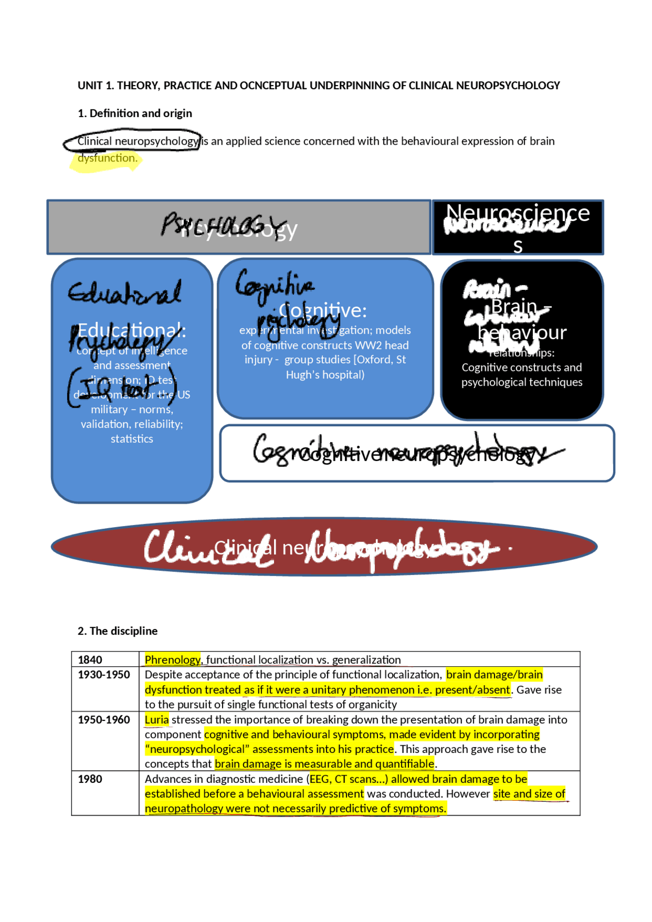 Social advanced neuroscience | Apuntes de Neurociencia | Docsity