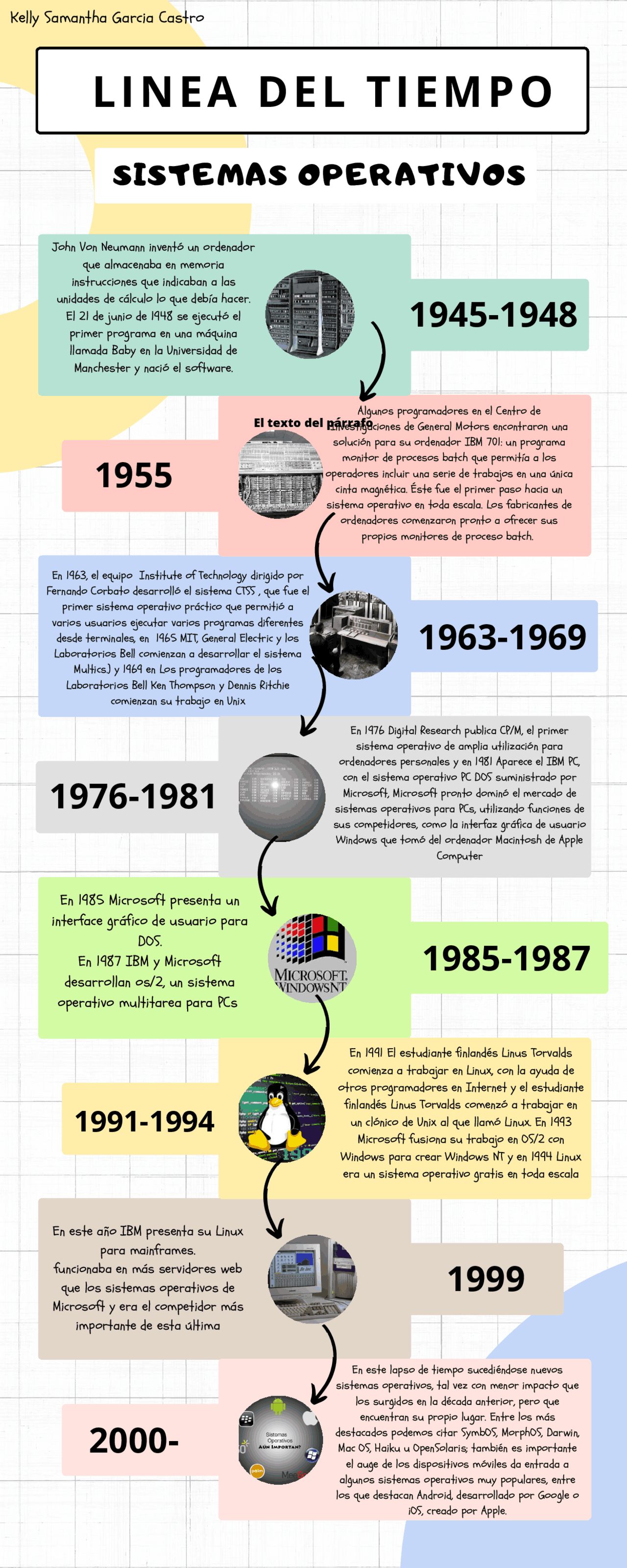 Linea De Tiempo De La Evolucin De Los Sistemas Operativos HERRAMIENTAS