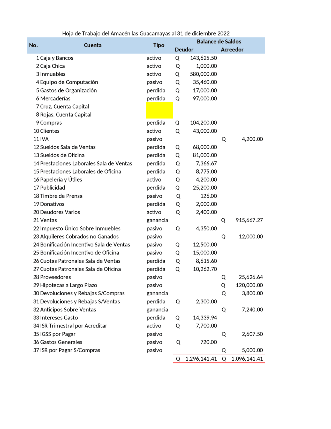 Balance de ejercicios de contabilidad | Ejercicios de Contabilidad ...