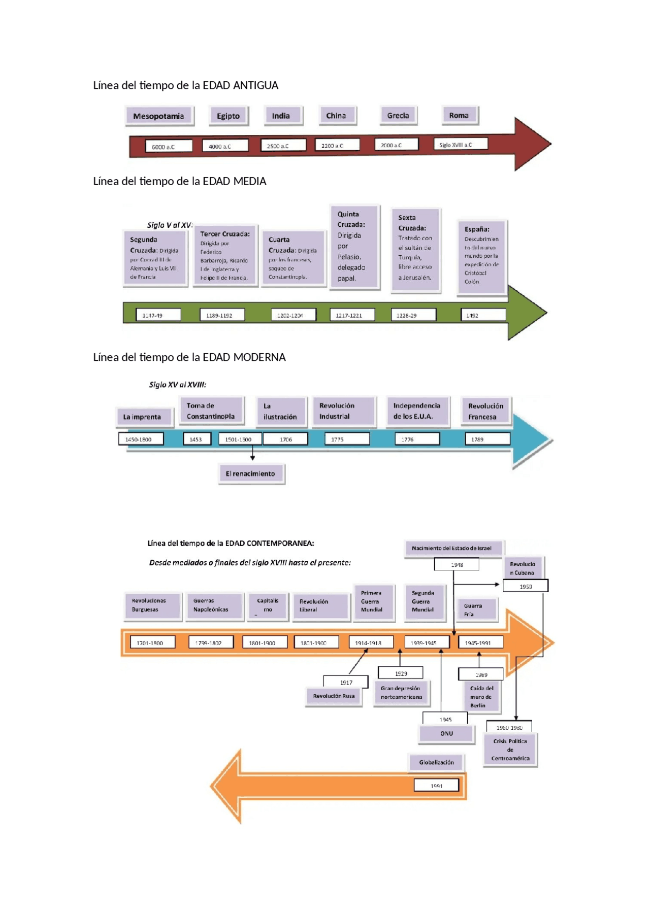 Mapa conceptual de las edades | Esquemas y mapas conceptuales de ...