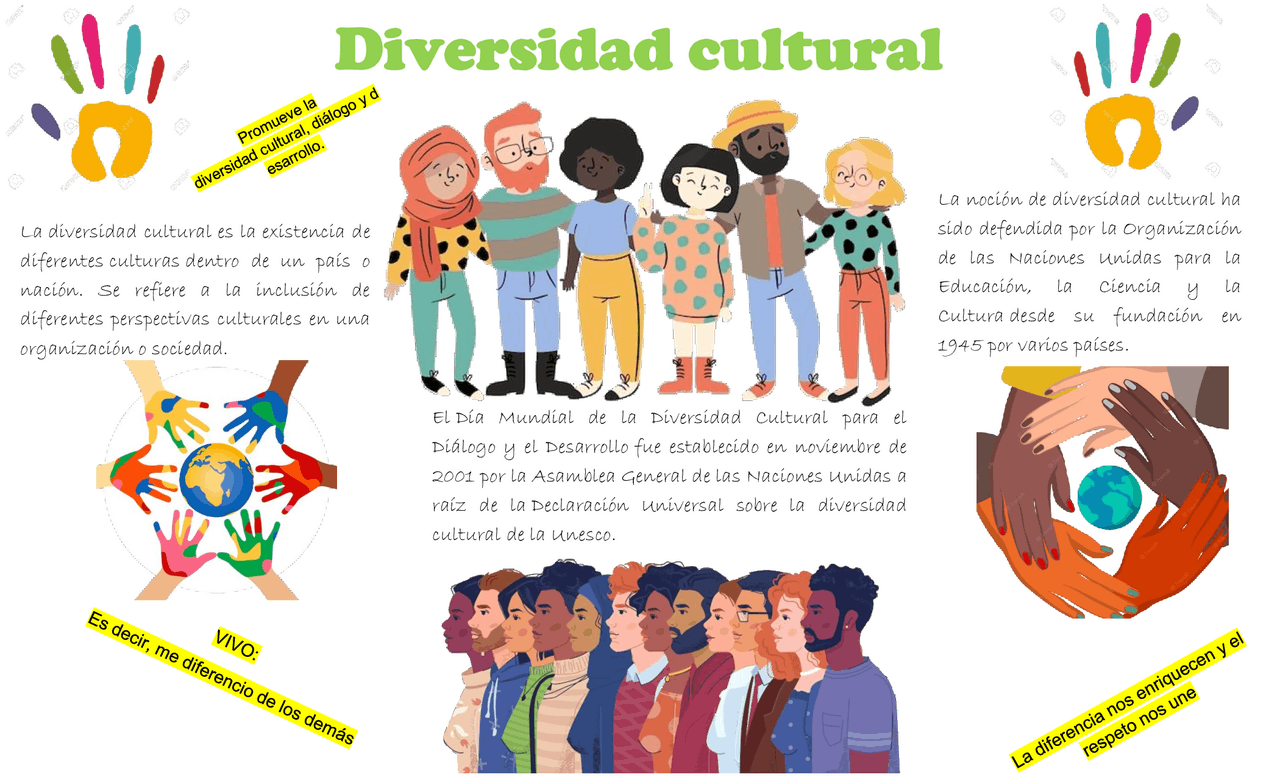 Cartel Sobre La Diversidad Cultural - Image to u