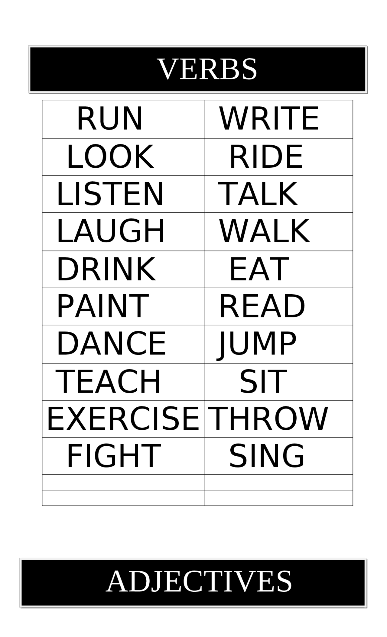 verbs nouns adverbs pronouns | Schemes and Mind Maps English | Docsity