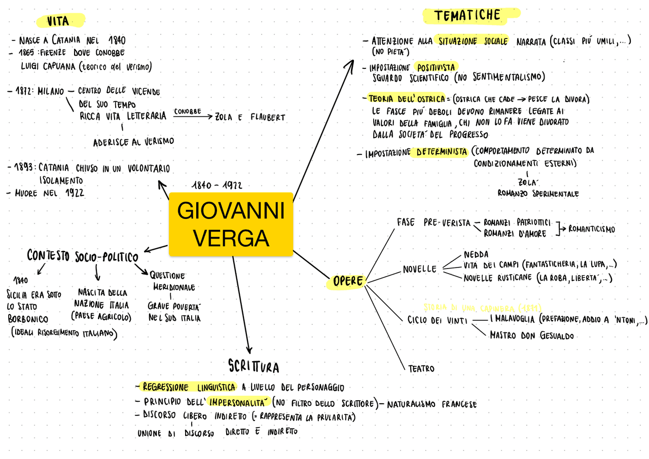 Giovanni Verga Mappa Concettuale Algor Education - vrogue.co Giovanni Verga Mappa Concettuale Algor Education - vrogue.co