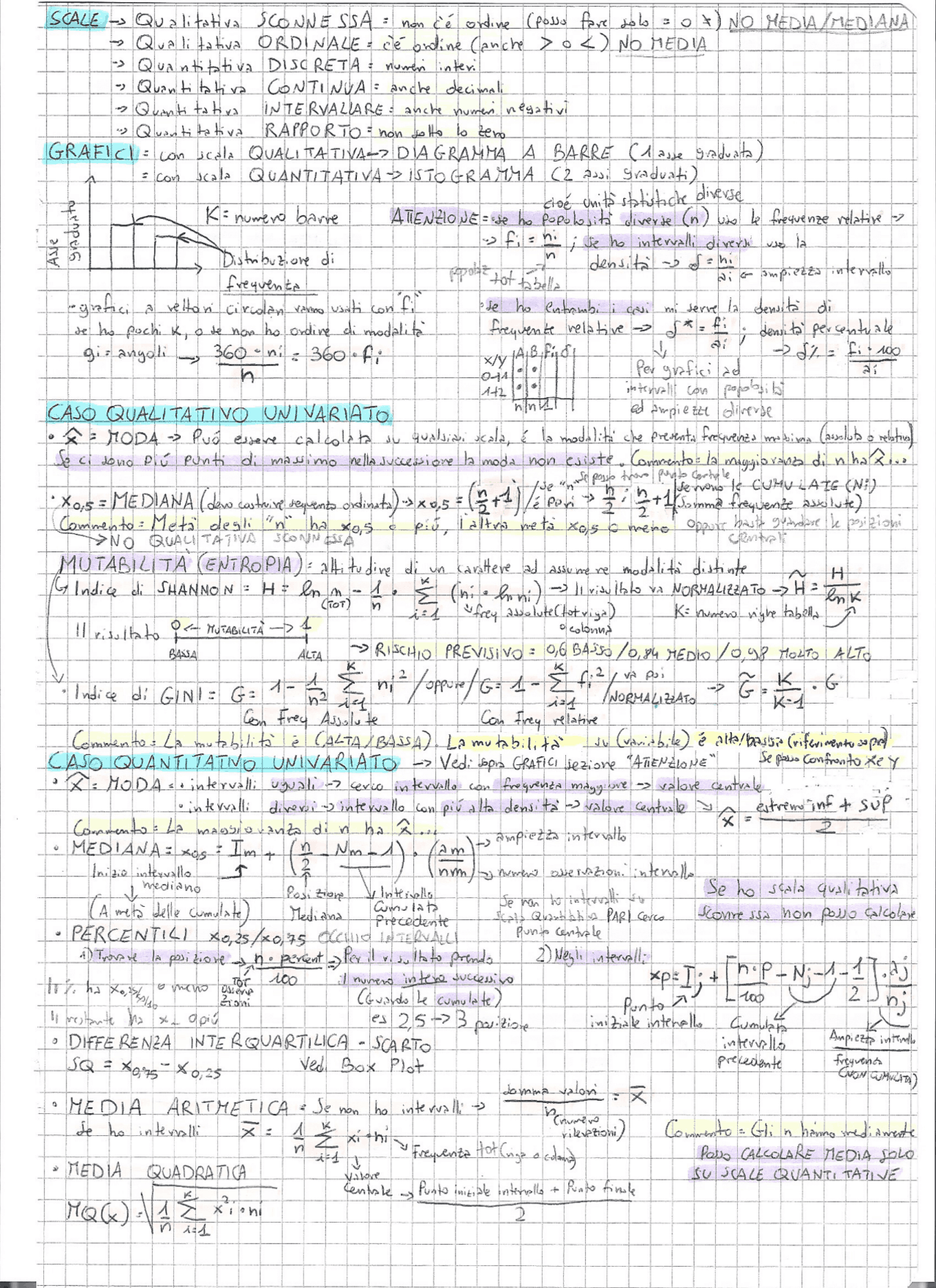 Formulario Per Esame Di Statistica Schemi E Mappe Concettuali Di