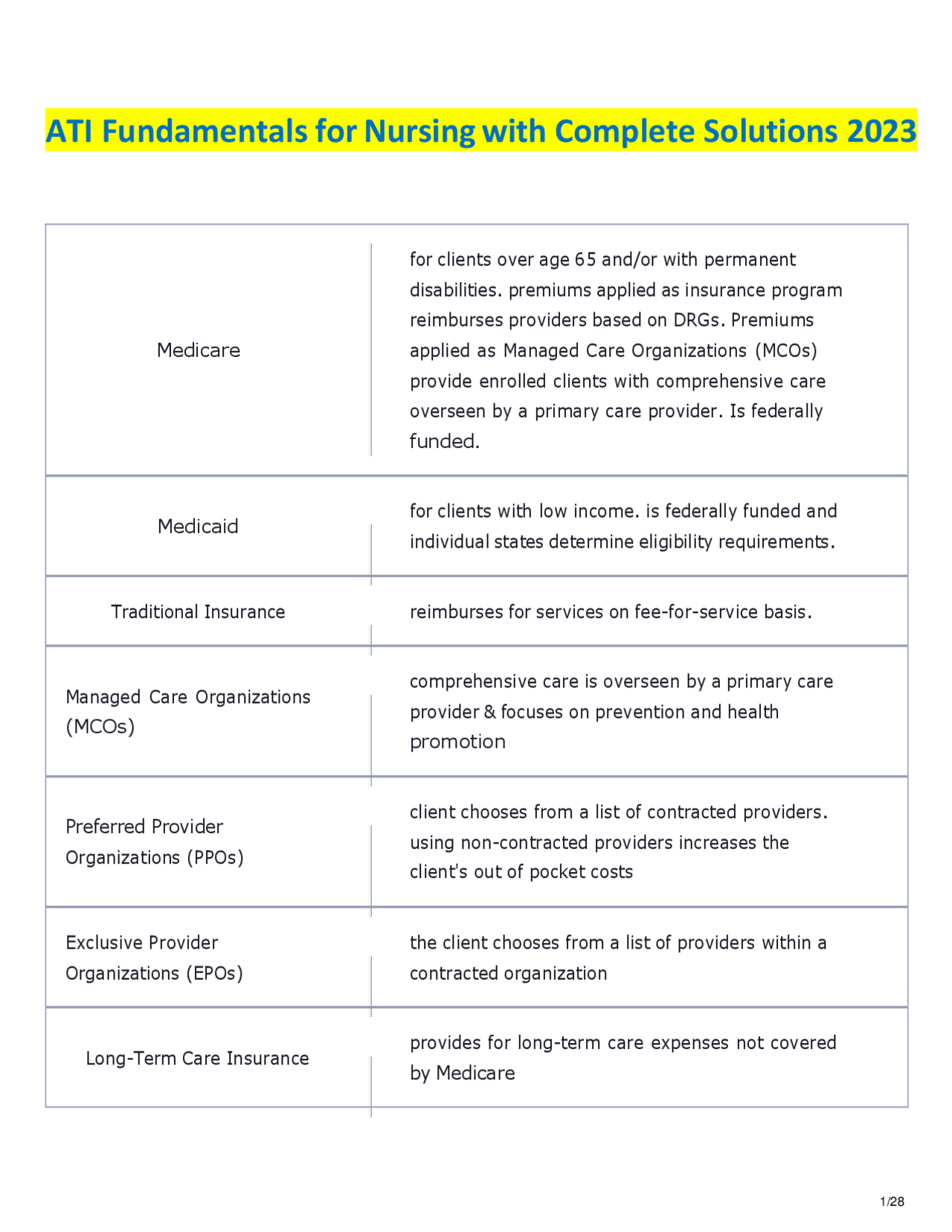 ATI Fundamentals for Nursing with Complete Solutions 2023 | Exams ...