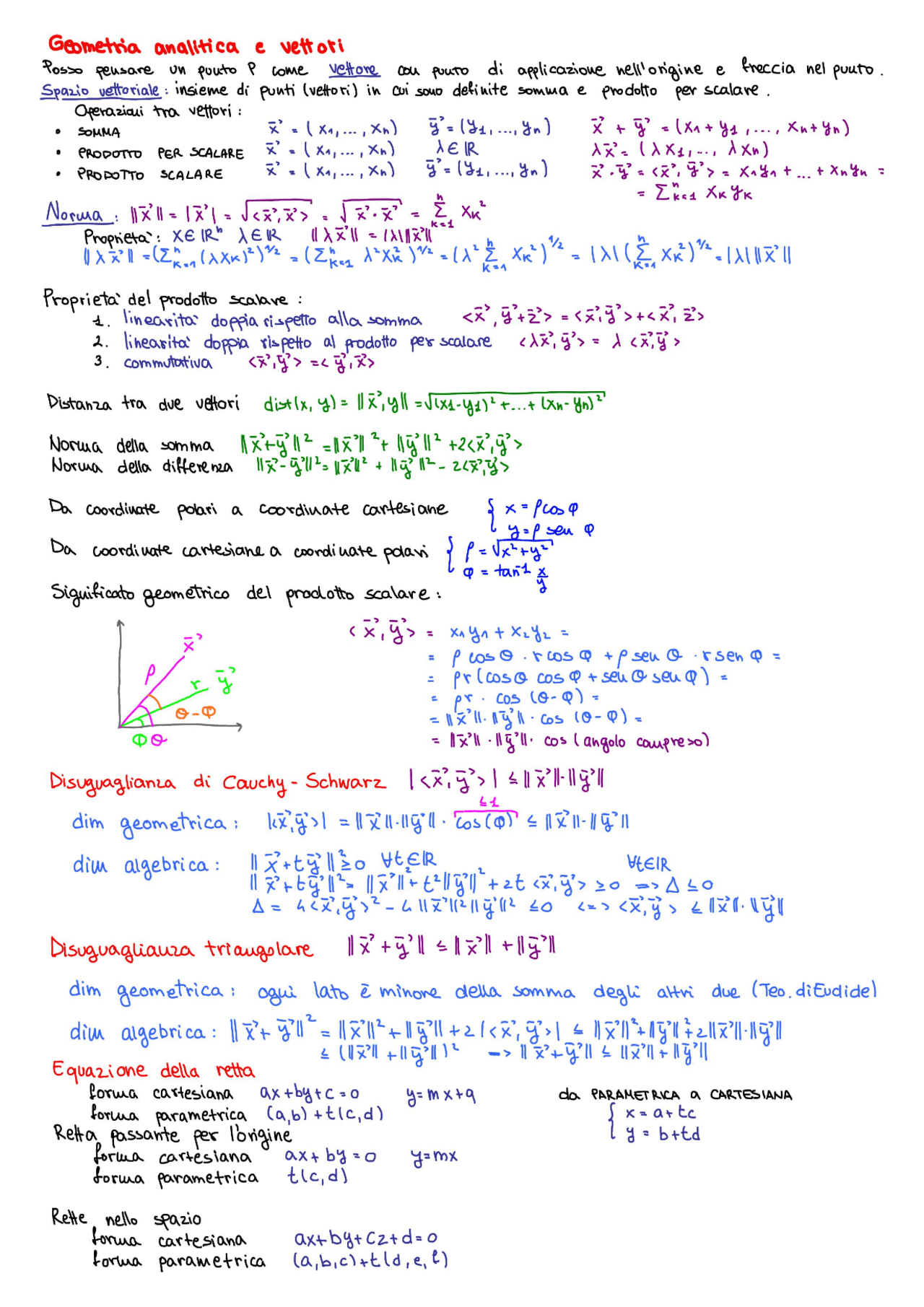 Schemi Riassuntivi Di Algebra Lineare Schemi E Mappe Concettuali Di