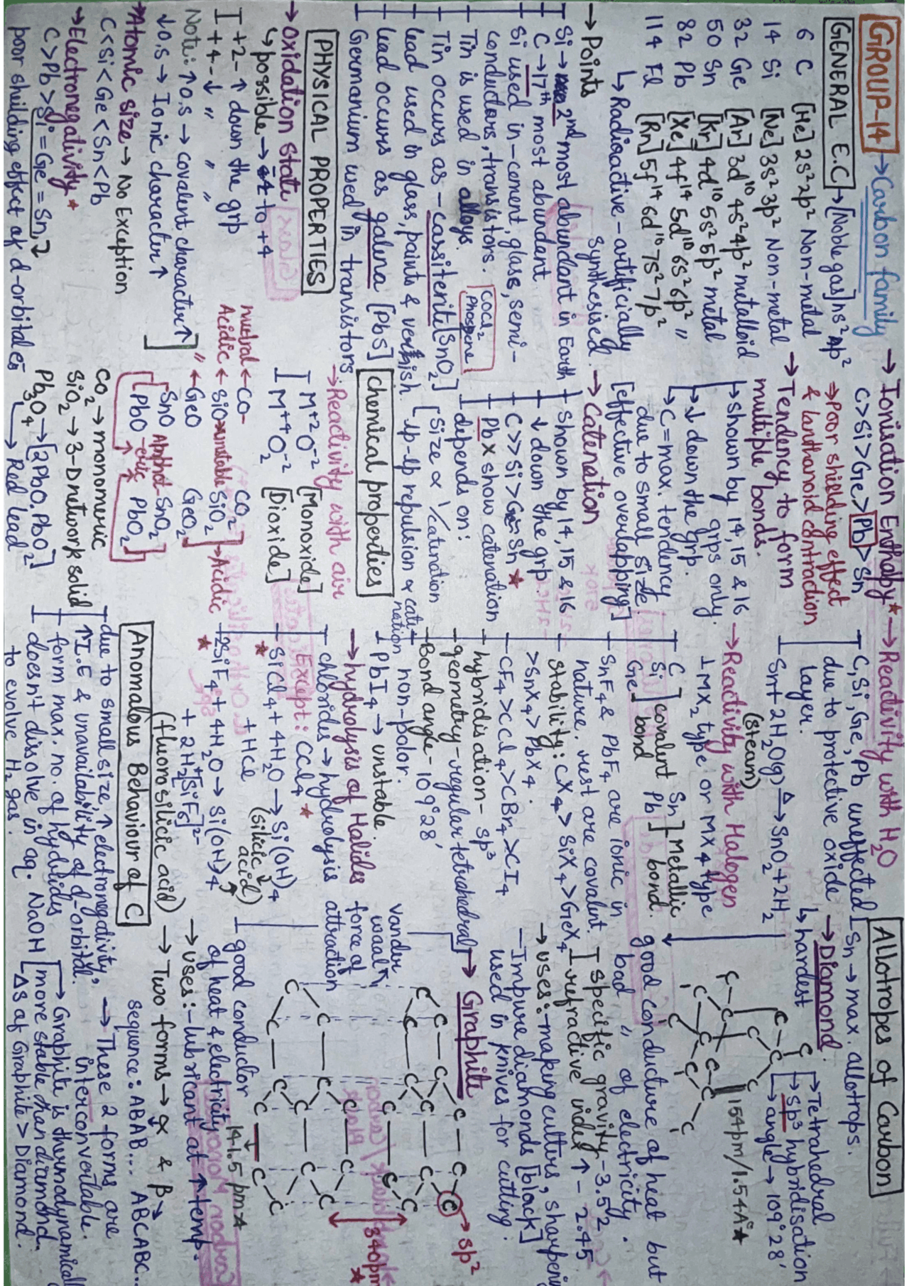 P BLOCK- GROUP 14 (All topics and tricks covered.) | Cheat Sheet ...