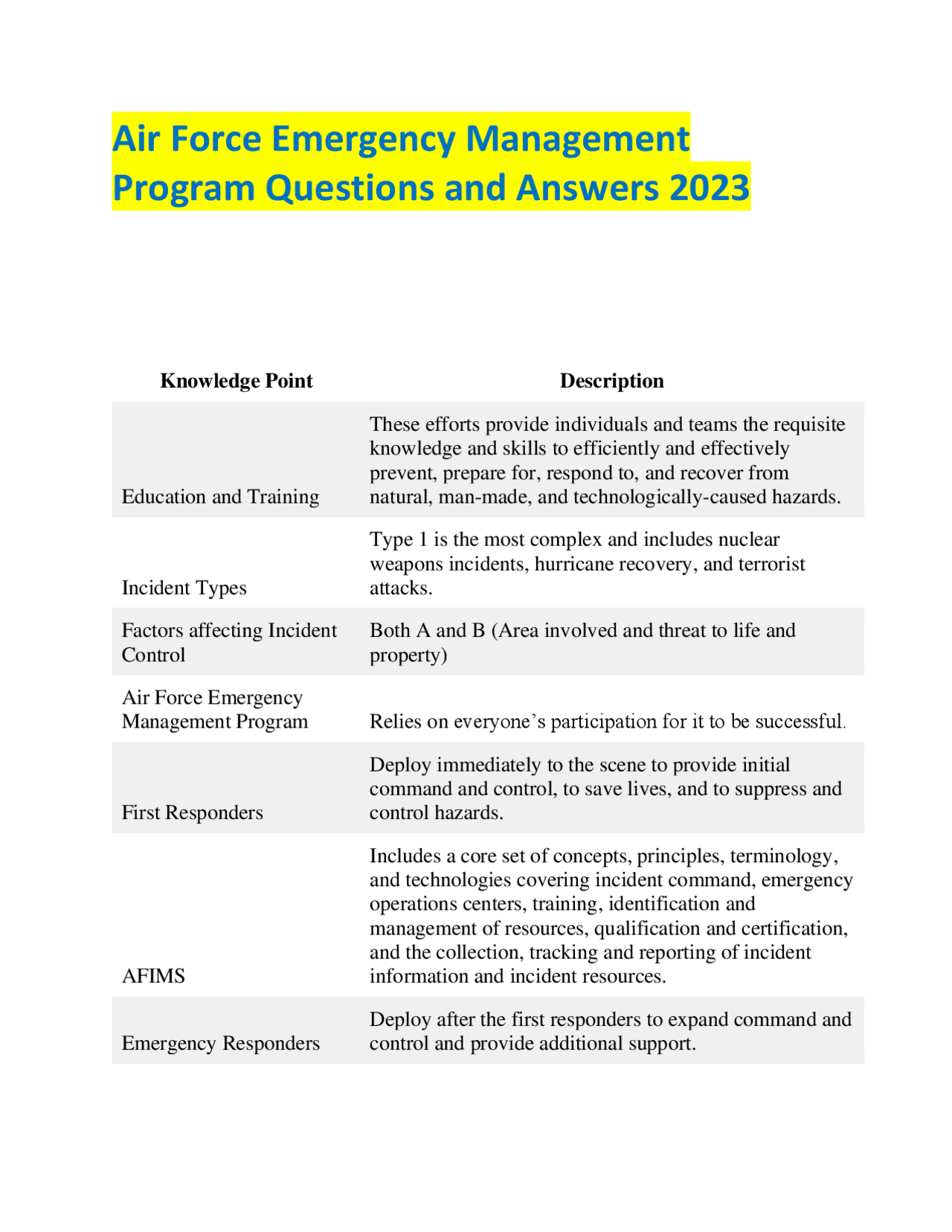 Air Force Emergency Management Program Questions and Answers 2023 ...