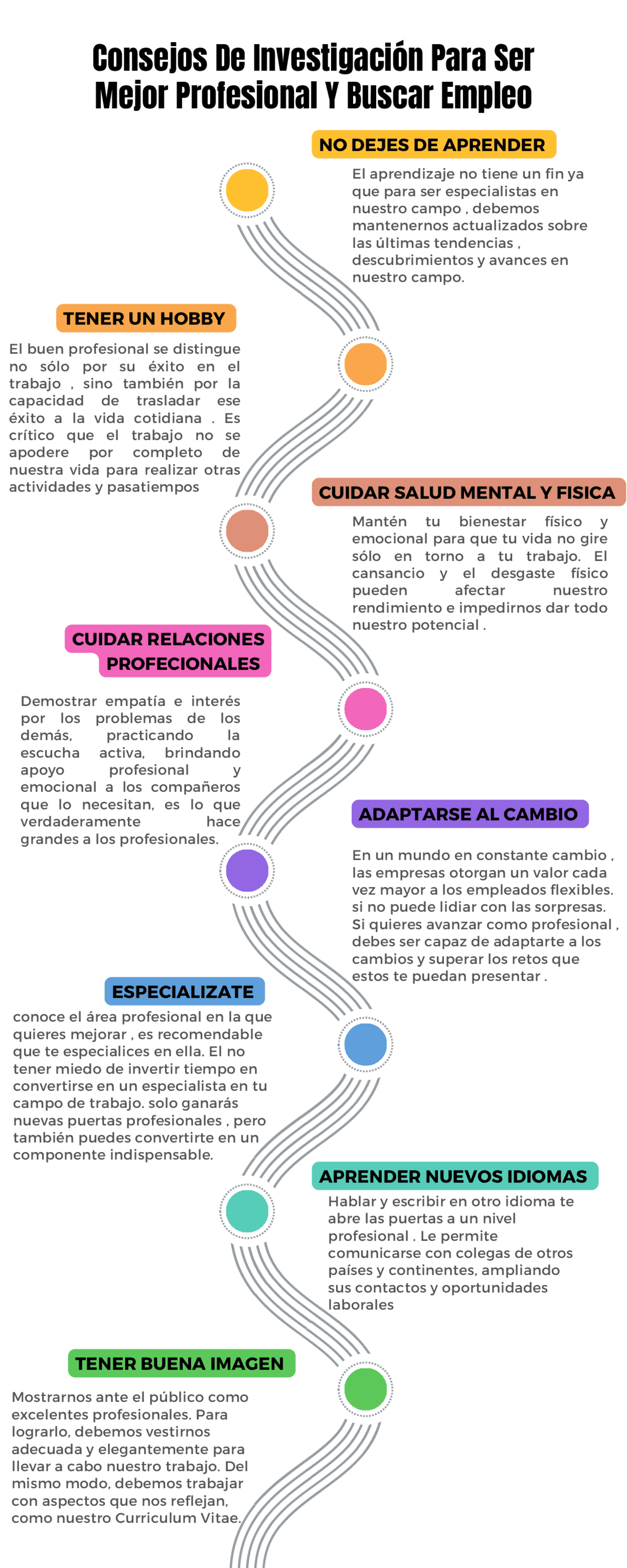 Línea de tiempo de la evolución del mono y como se origino