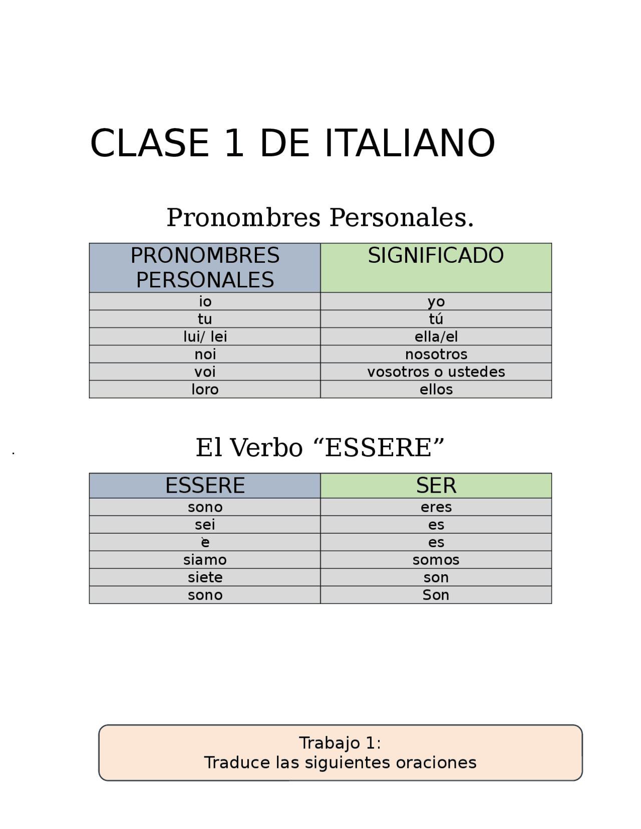 Clase de italiano 1. Contiene actividades fáciles y sencillos. | Guías ...