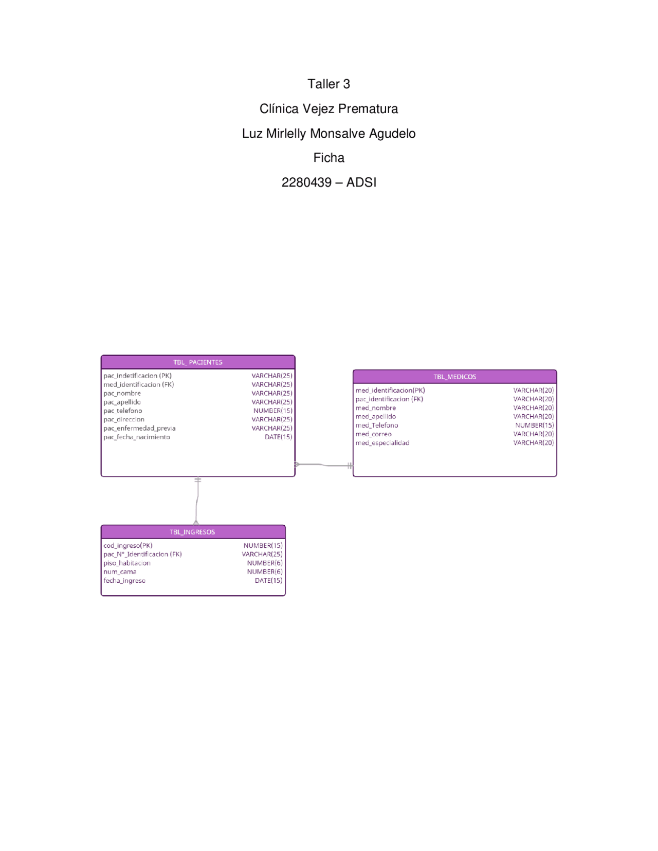 Modelo relacional de base de datos | Esquemas y mapas conceptuales de ...