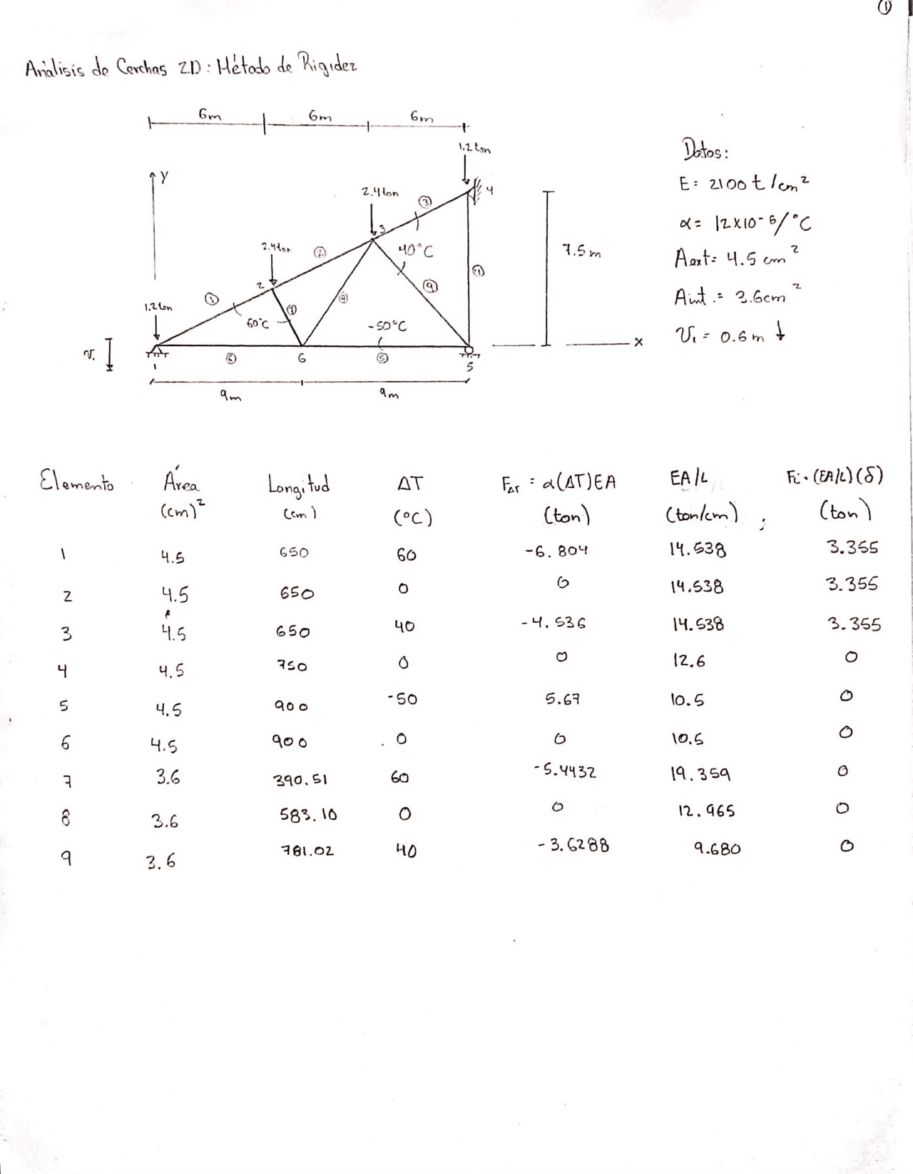 Método de Rigidez Modelado Estructural | Ejercicios de Análisis Estructural | Docsity