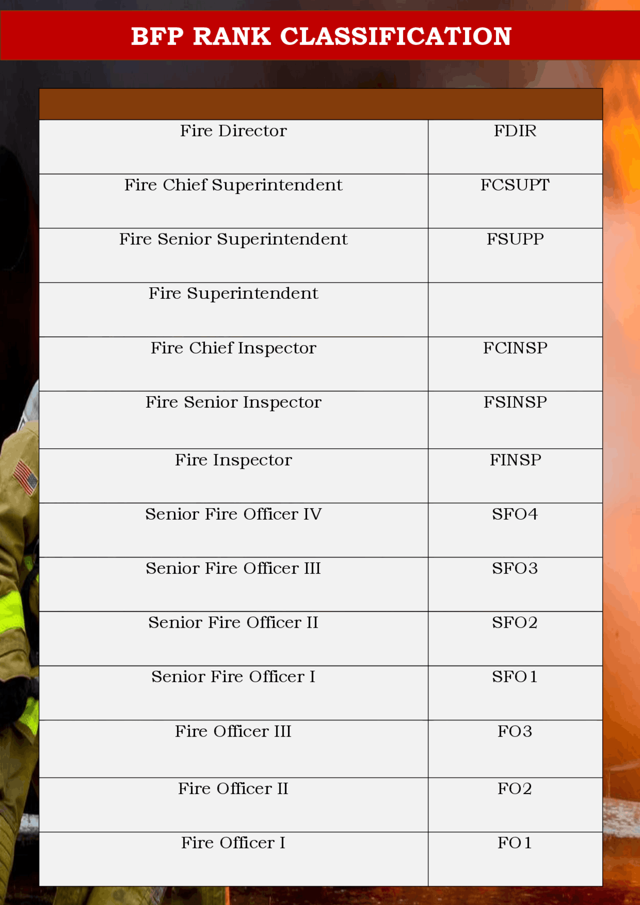 CRIMINOLOGY MEMORY AIDES | Schemes and Mind Maps Law | Docsity
