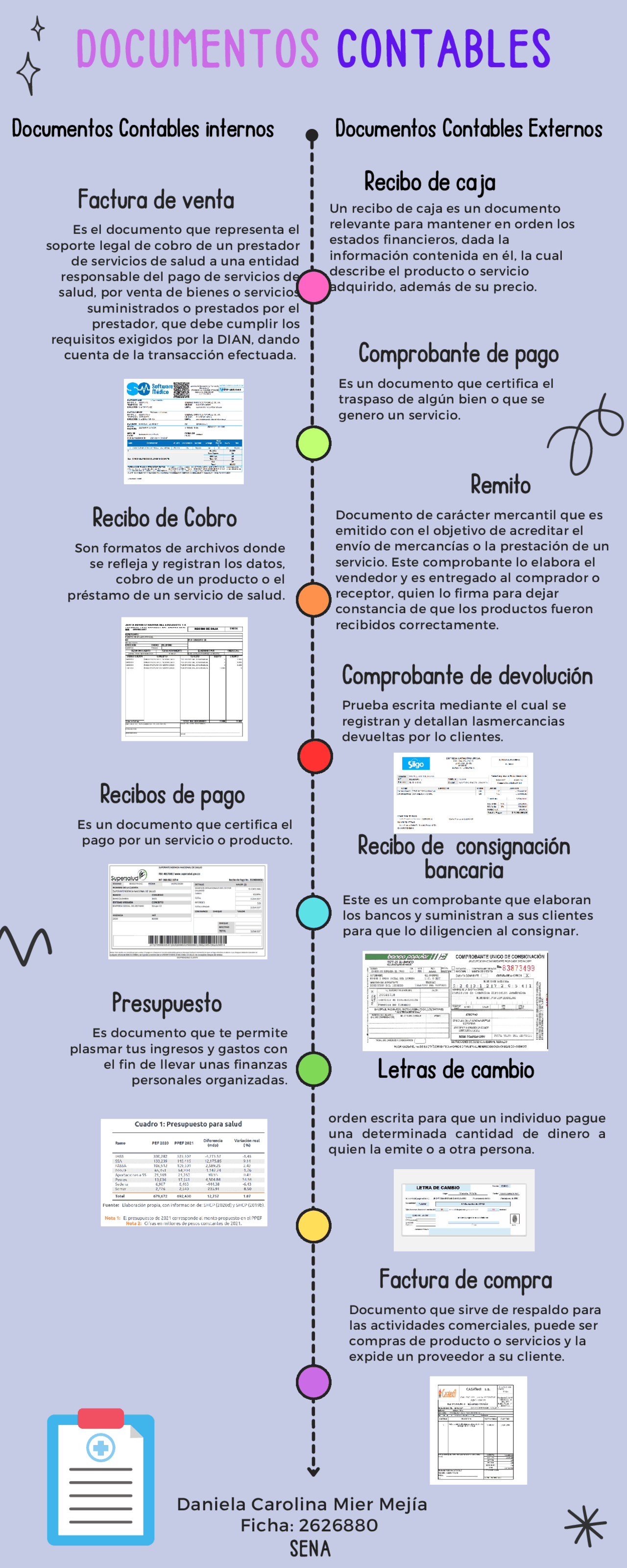 Infografía sobre los documentos contables | Esquemas y mapas conceptuales de Administración de ...