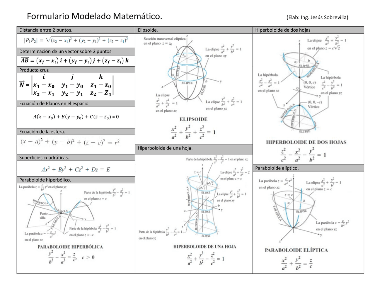 Formulario modelación matematica | Guías, Proyectos, Investigaciones de ...