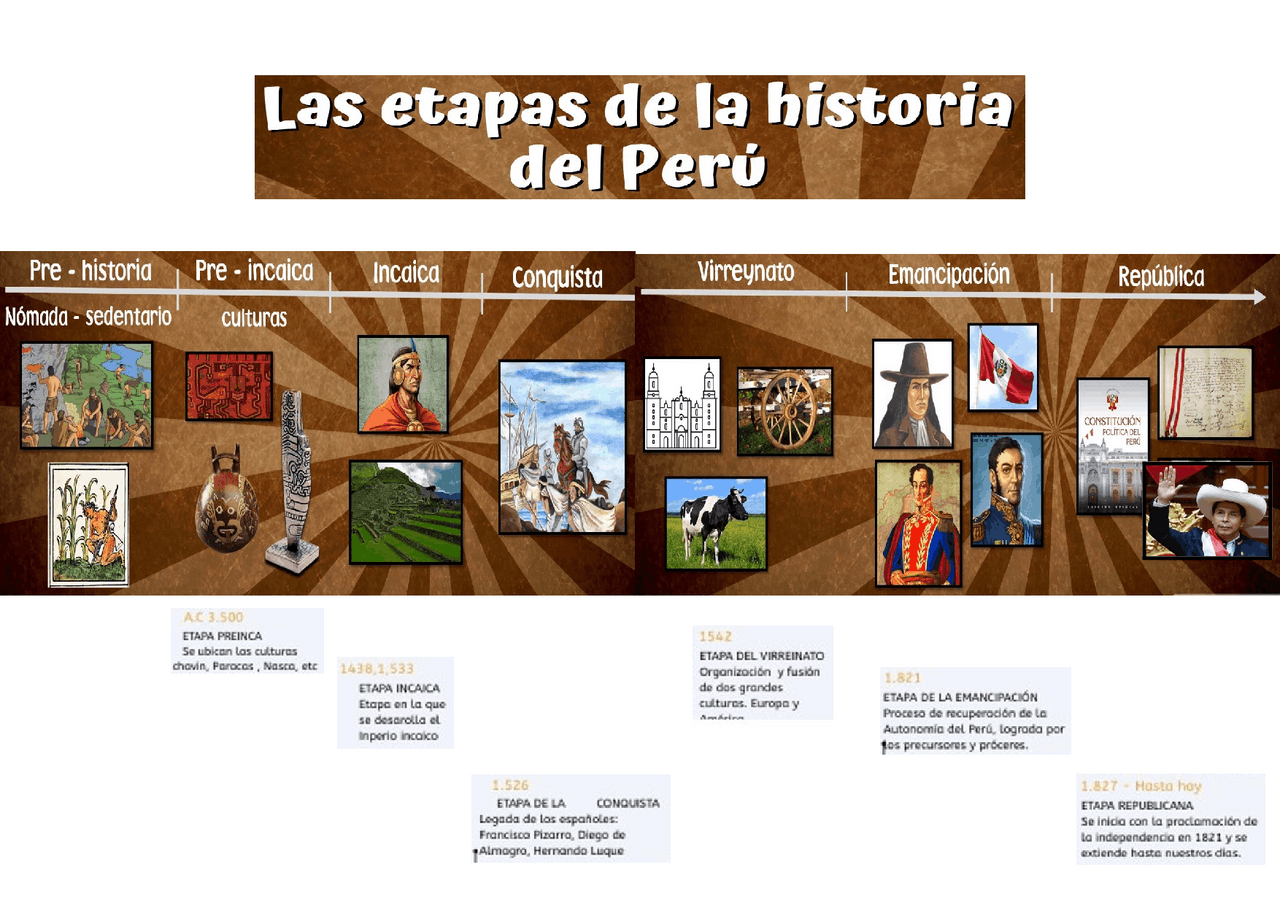 Linea De Tiempo Historia Del Peru Y Universal Comparada