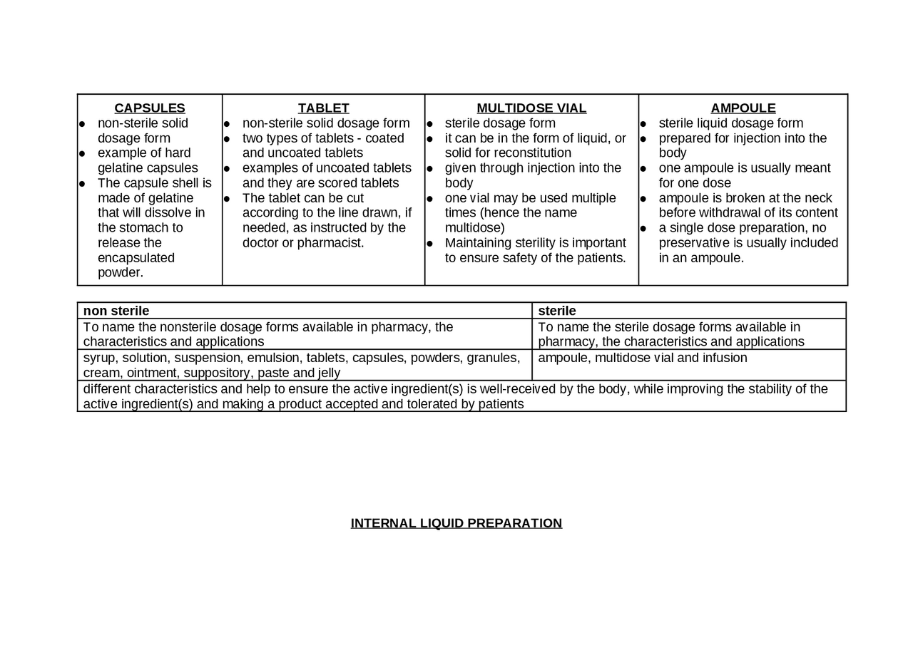 Pharmacy Dosage Form Preparation: Sterile Doses, Compounding Skills ...