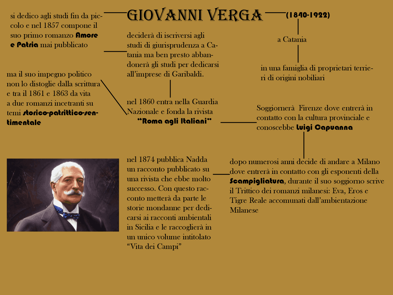Giovanni Verga vita e opere | Schemi e mappe concettuali di Italiano | Docsity