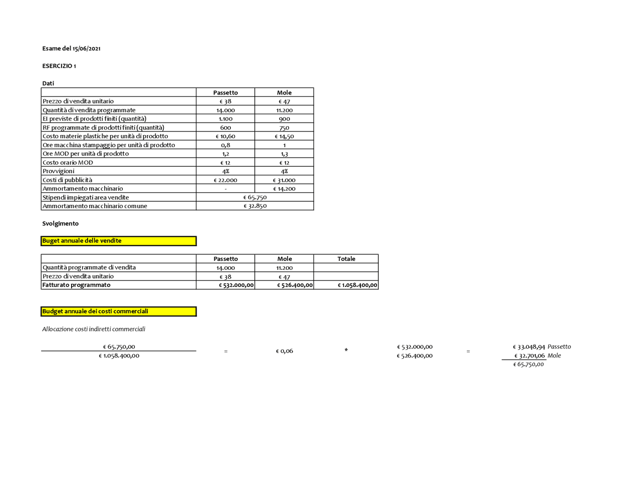Programmazione e controllo | Esercizi di Programmazione e controllo ...