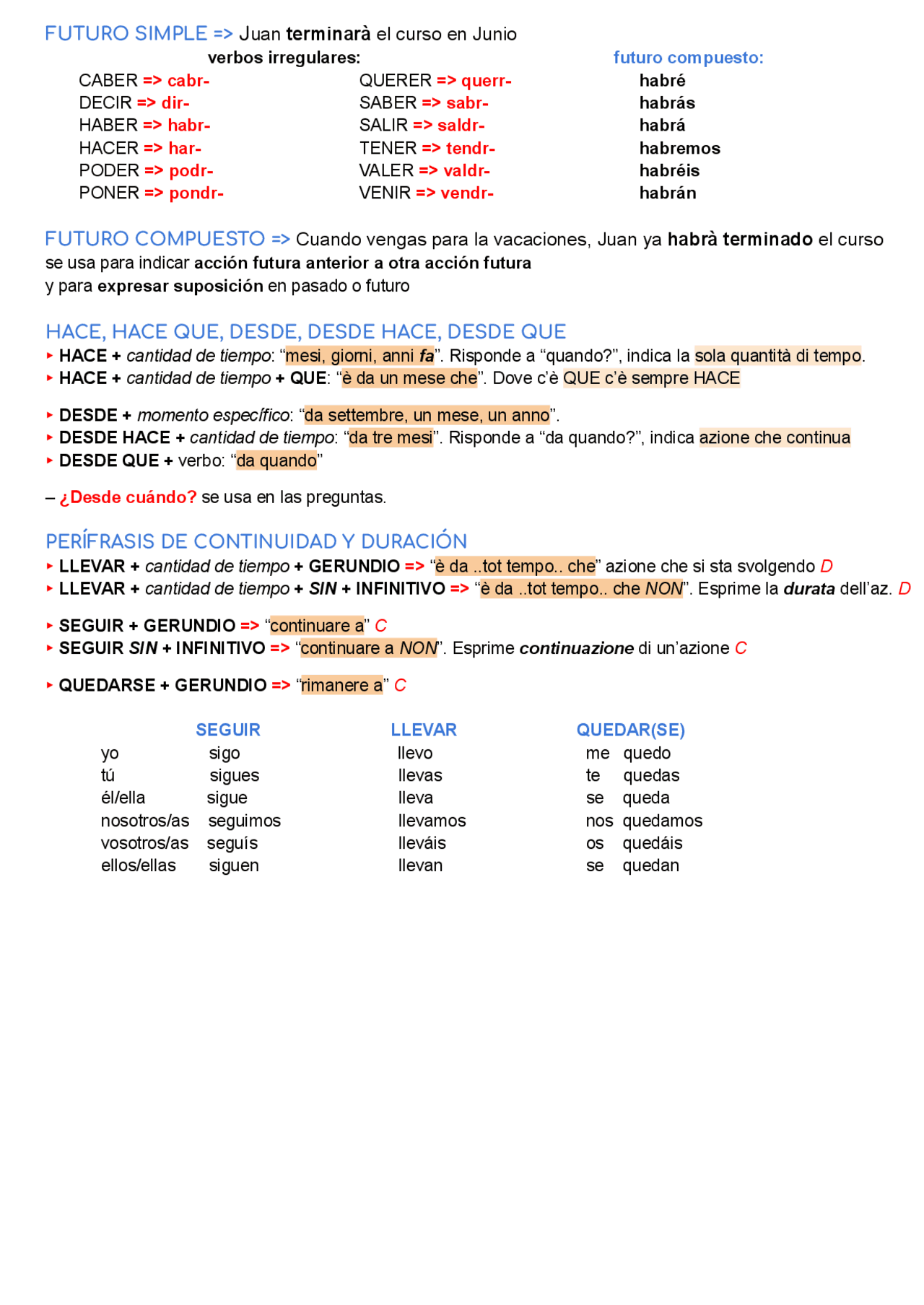 futuro simple y el fututo compuesto | Schemi e mappe concettuali di ...