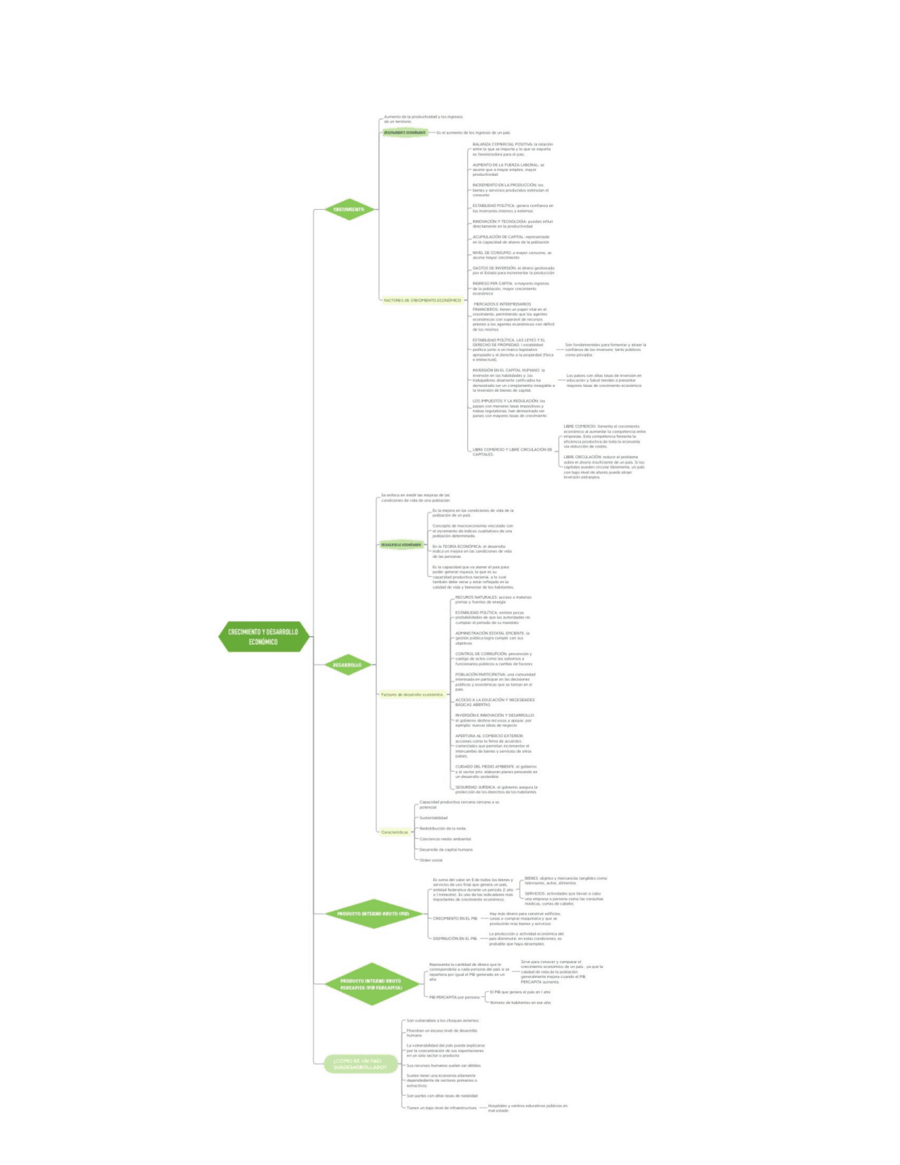 Crecimiento Y Desarrollo Esquemas Y Mapas Conceptuales De Derecho