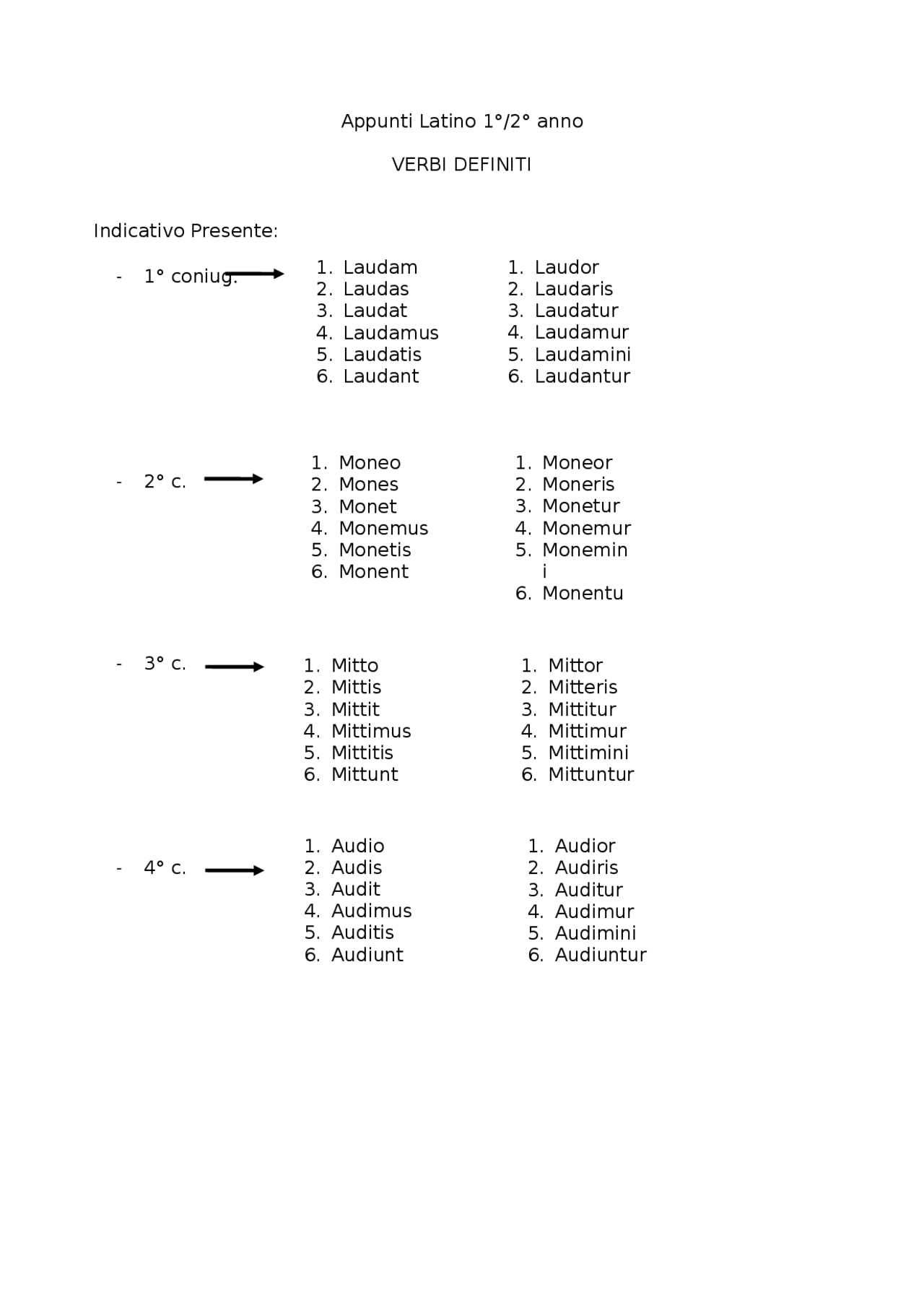 Schema Argomenti Grammatica Latina Schemi E Mappe Concettuali Di