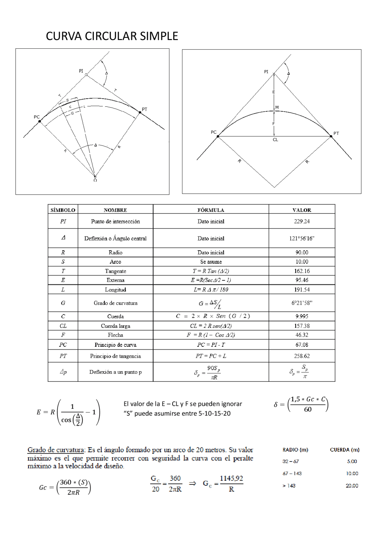 Formulario para aplicar en vías | Apuntes de Ingeniería Civil | Docsity