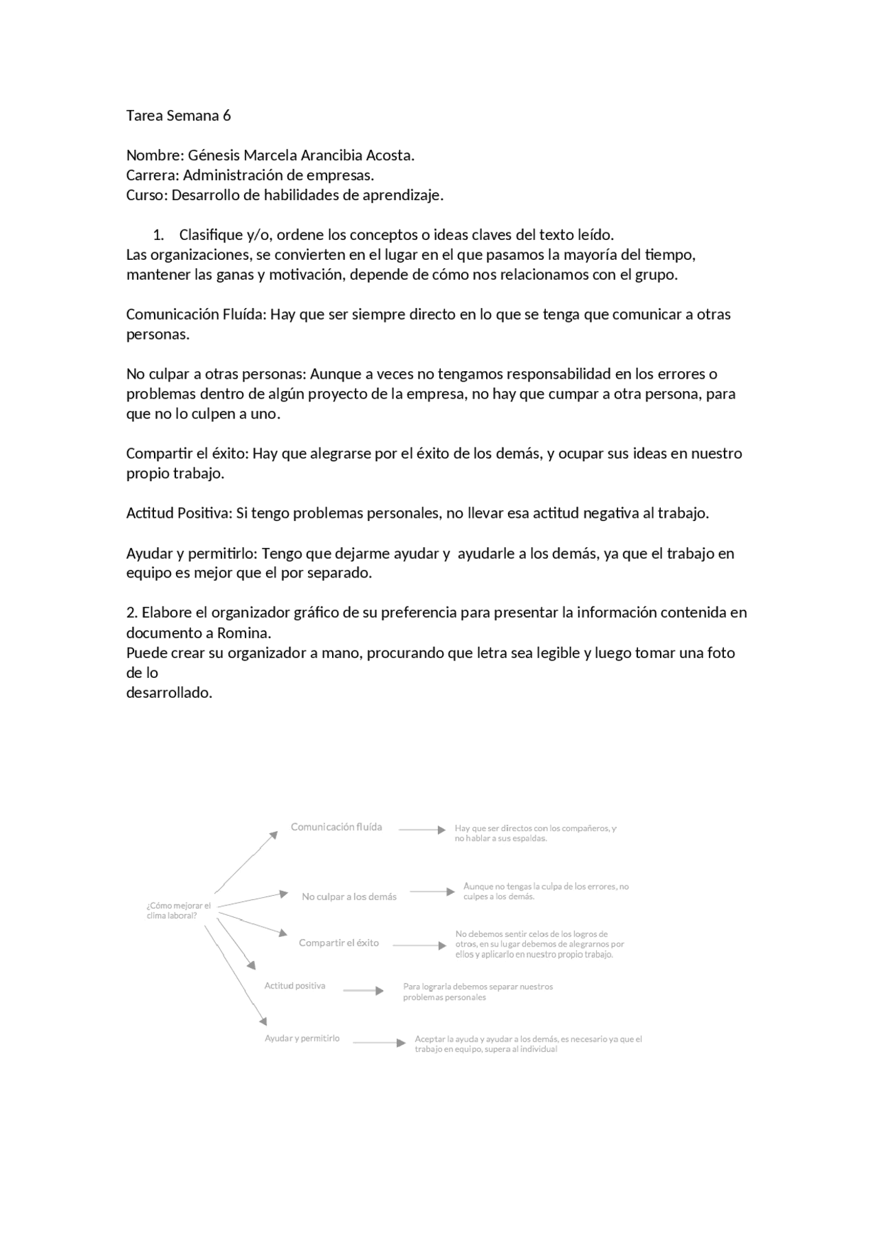 Desarrollo Habilidades De Aprendizaje Semana 6 Apuntes De Desarrollo