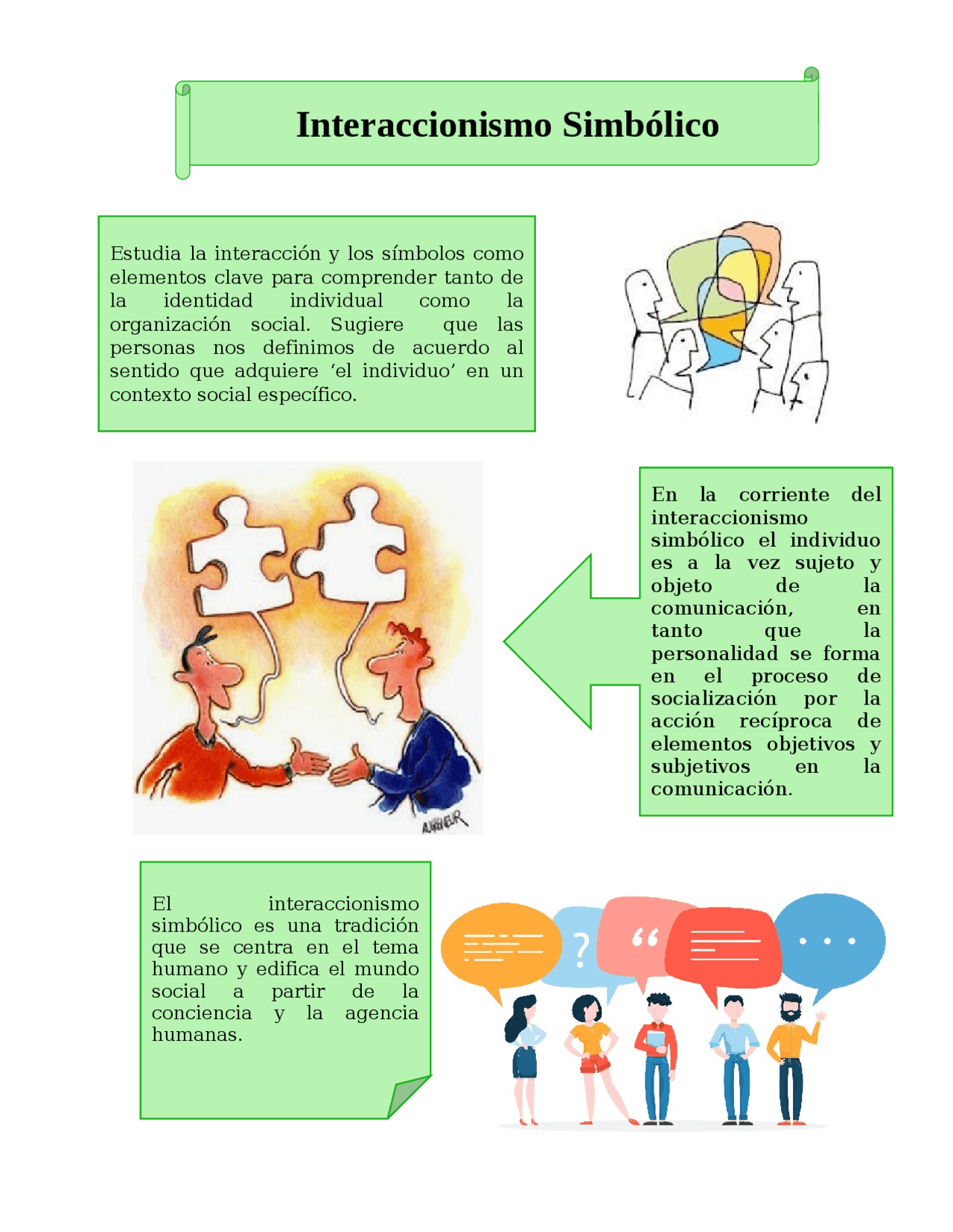 ¿Qué es el interaccionismo simbólico?¿Es una Tradición? | Esquemas y ...