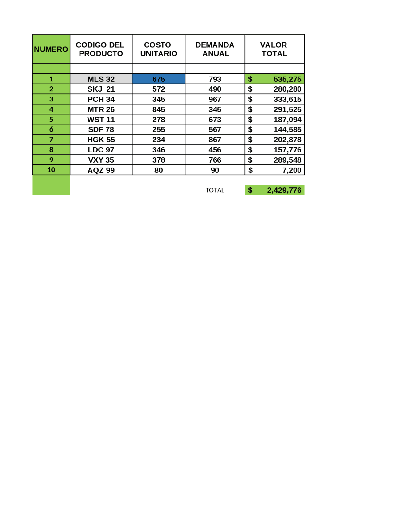 Gestion Y Clasificacion De Inventarios Apuntes De Economía Docsity